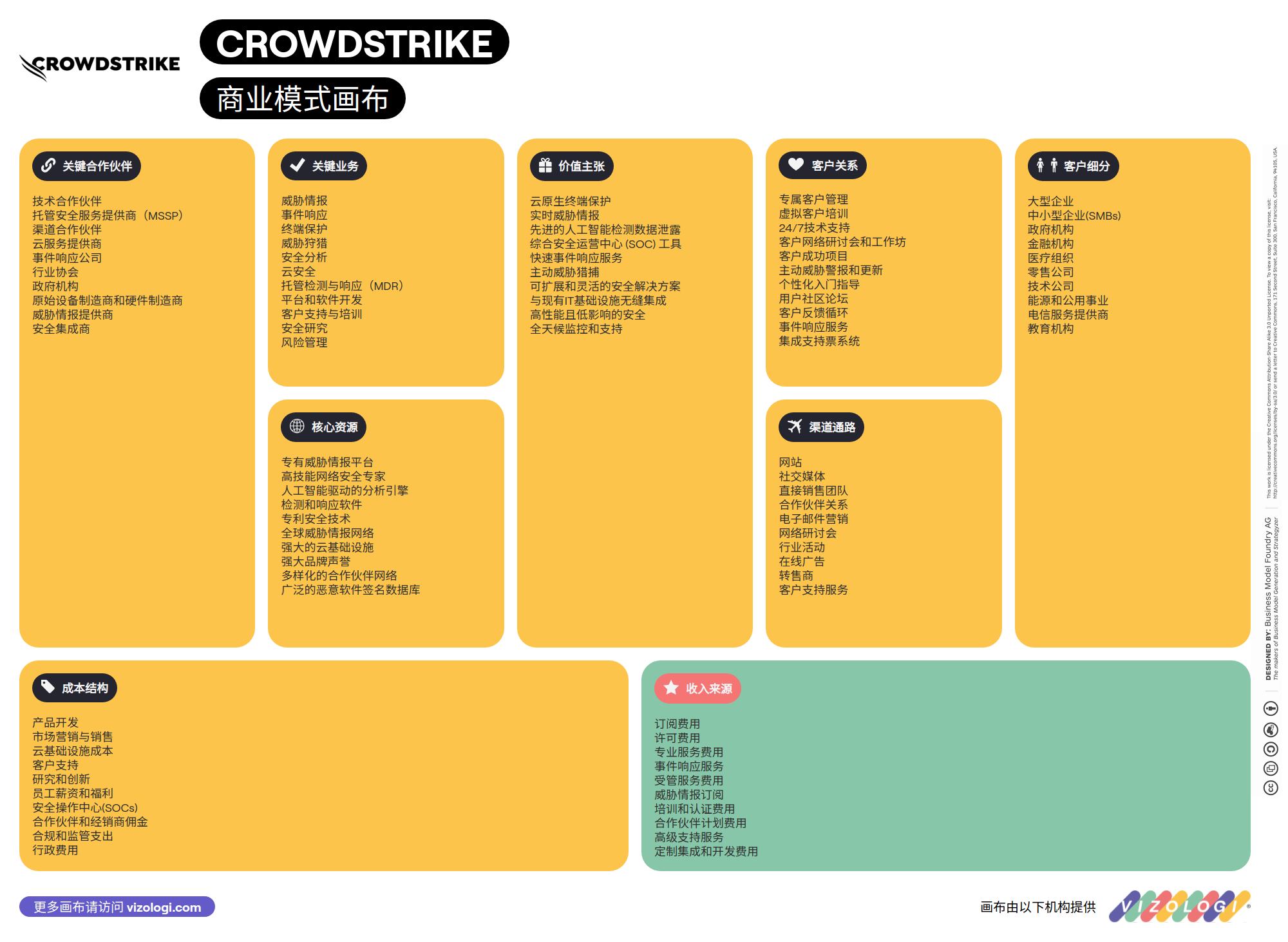 Qual è il modello di business di CrowdStrike? | Vizologi