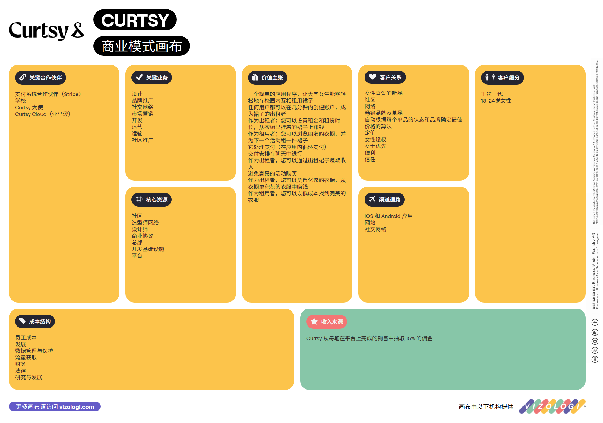 What is Curtsy's business model? | Vizologi