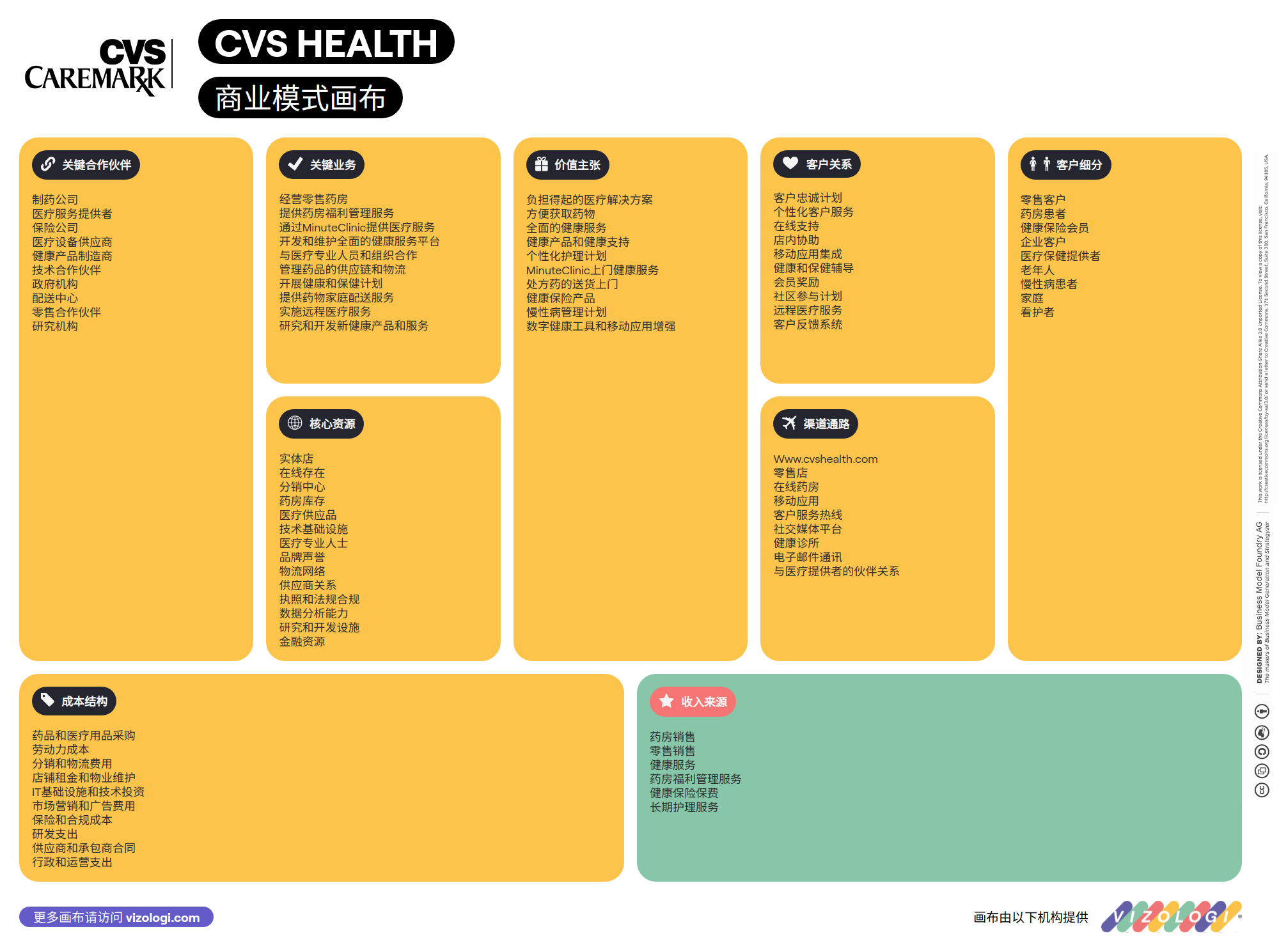 What is CVS Health's business model? | Vizologi