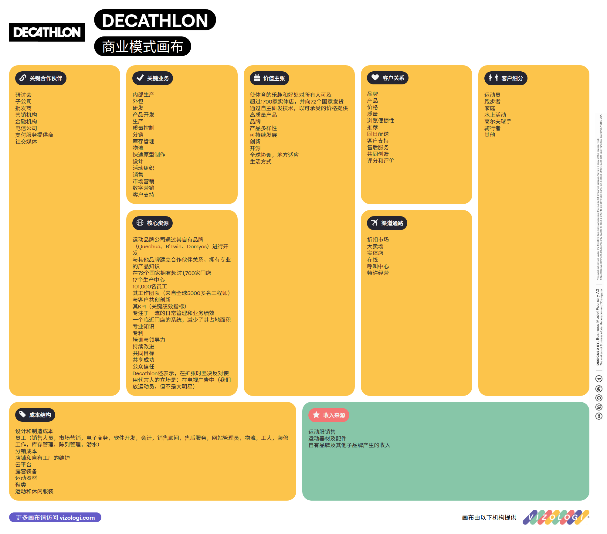 What is Decathlon's business model? | Vizologi