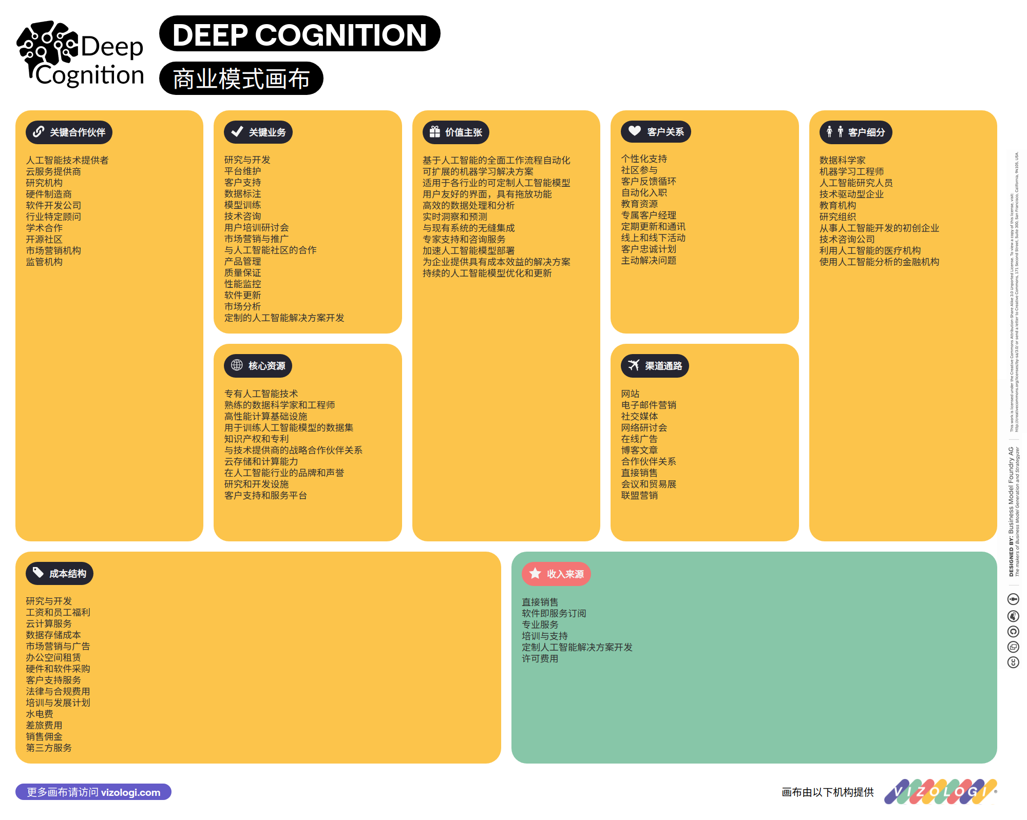 What is Deep Cognition's business model? | Vizologi