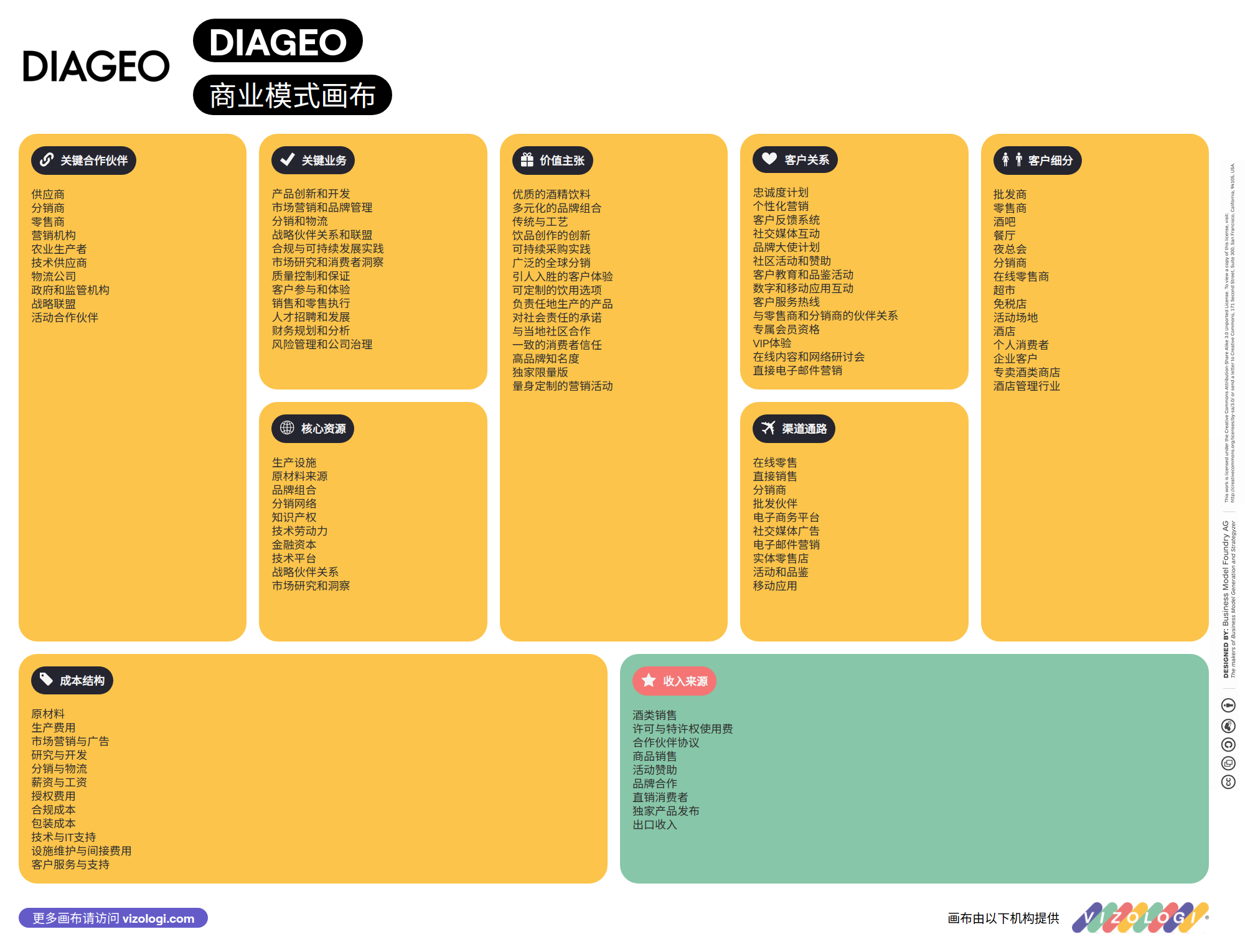 What is Diageo's business model? | Vizologi
