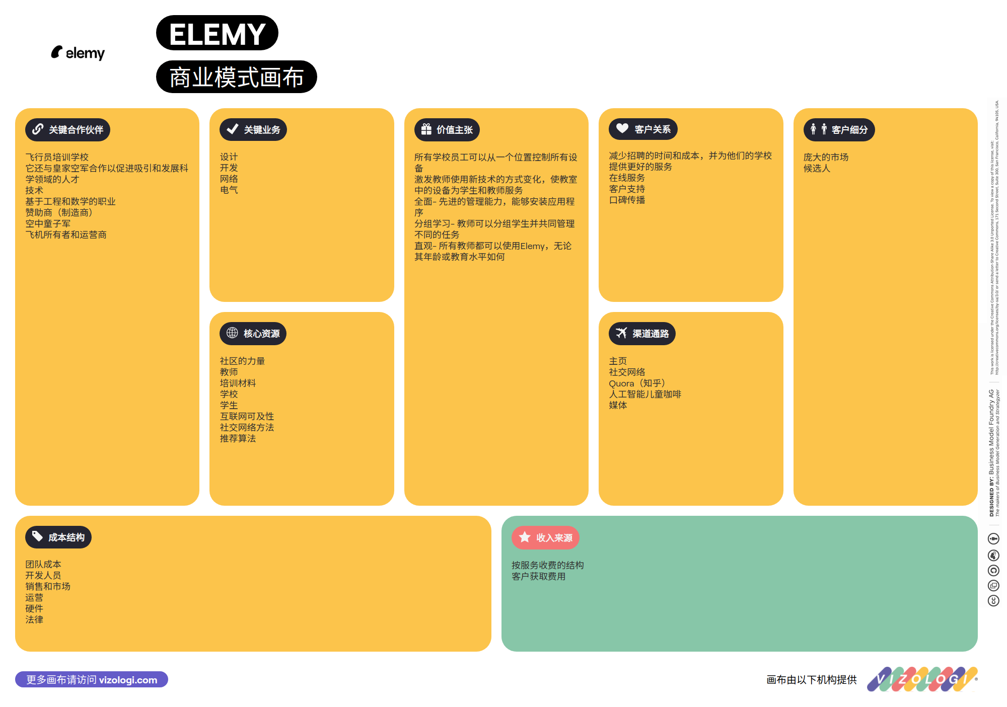 Elemy 的商业模式是什么？| Vizologi