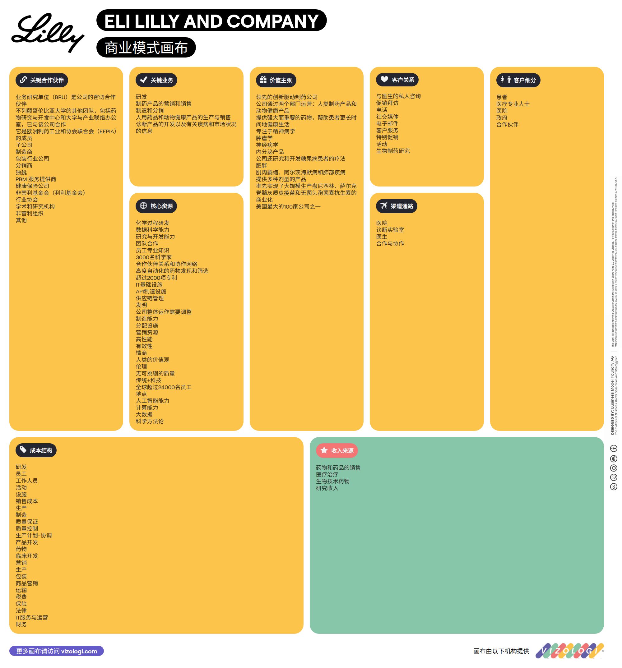 What is Eli Lilly and Company's business model? | Vizologi