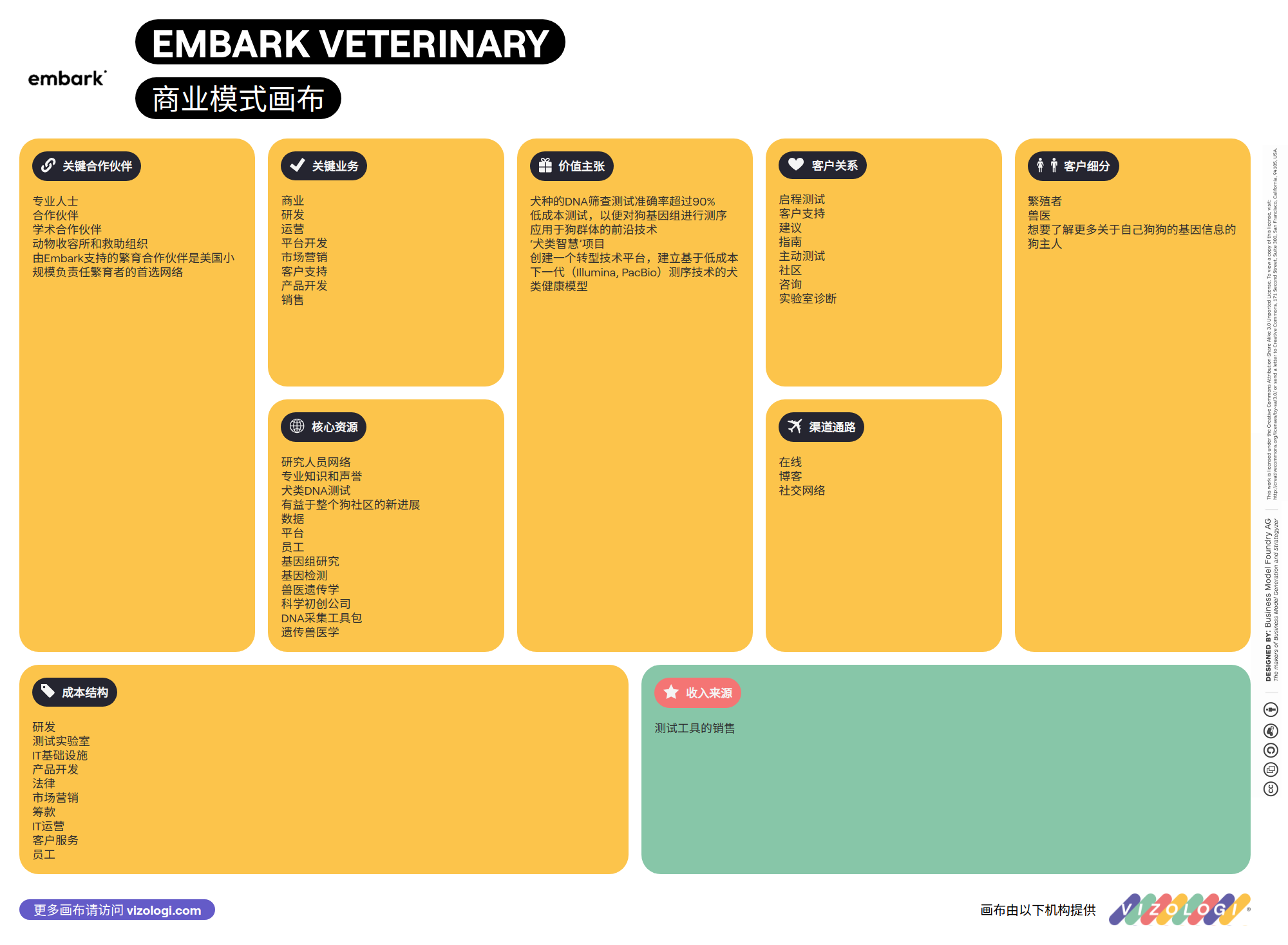What is Embark Veterinary's business model? | Vizologi