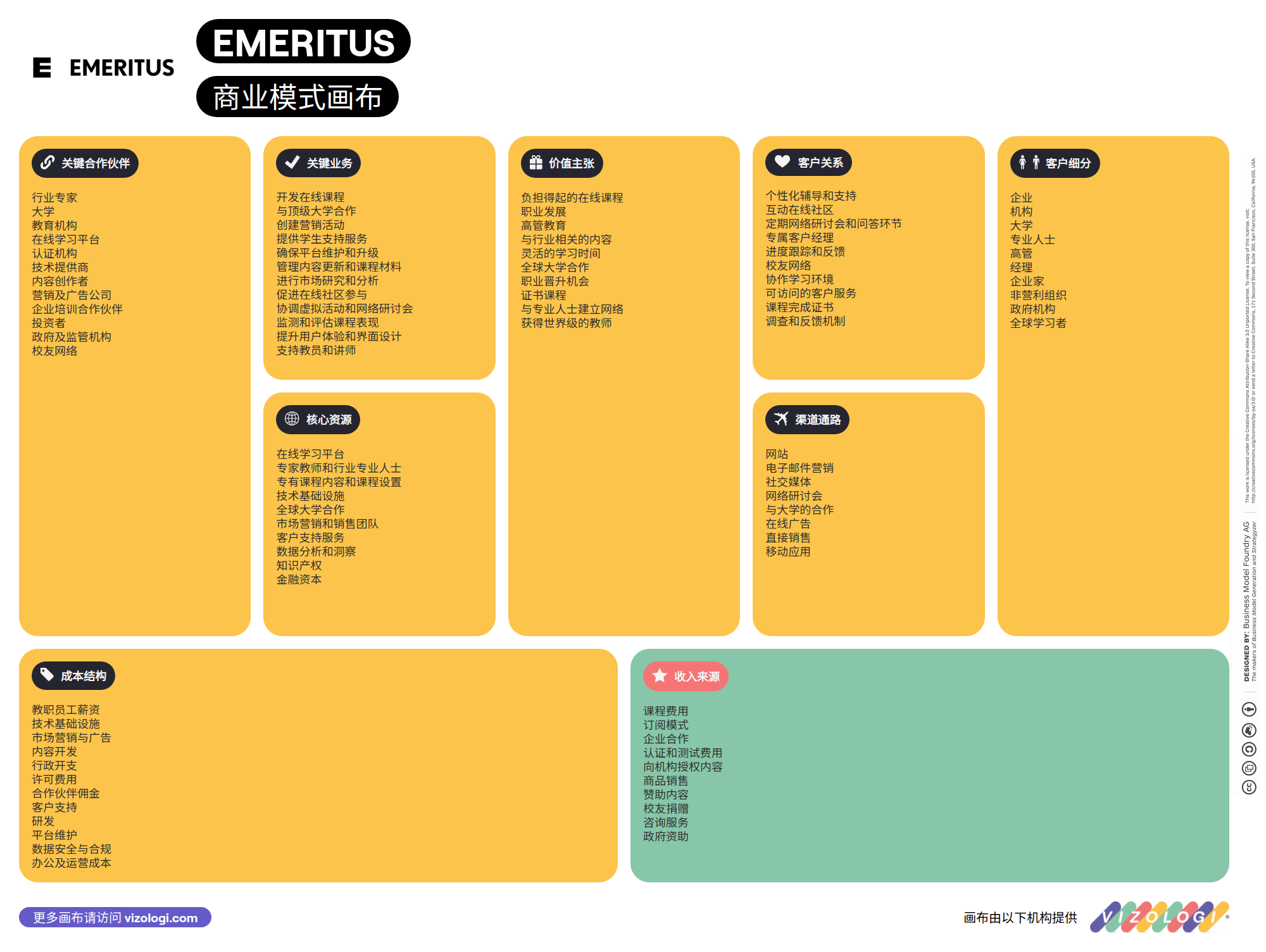What is Emeritus's business model? | Vizologi