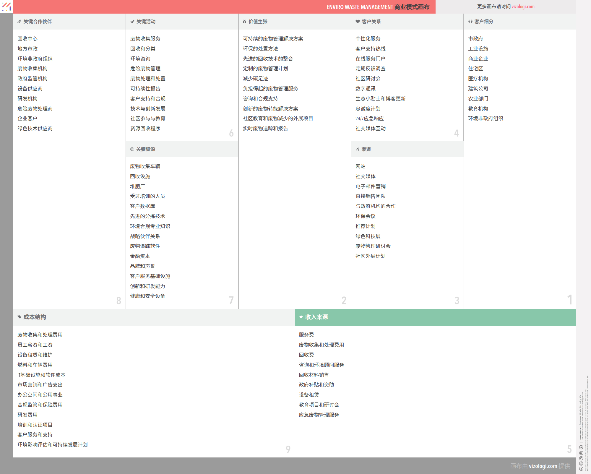 What is Enviro Waste Management's business model? | Vizologi
