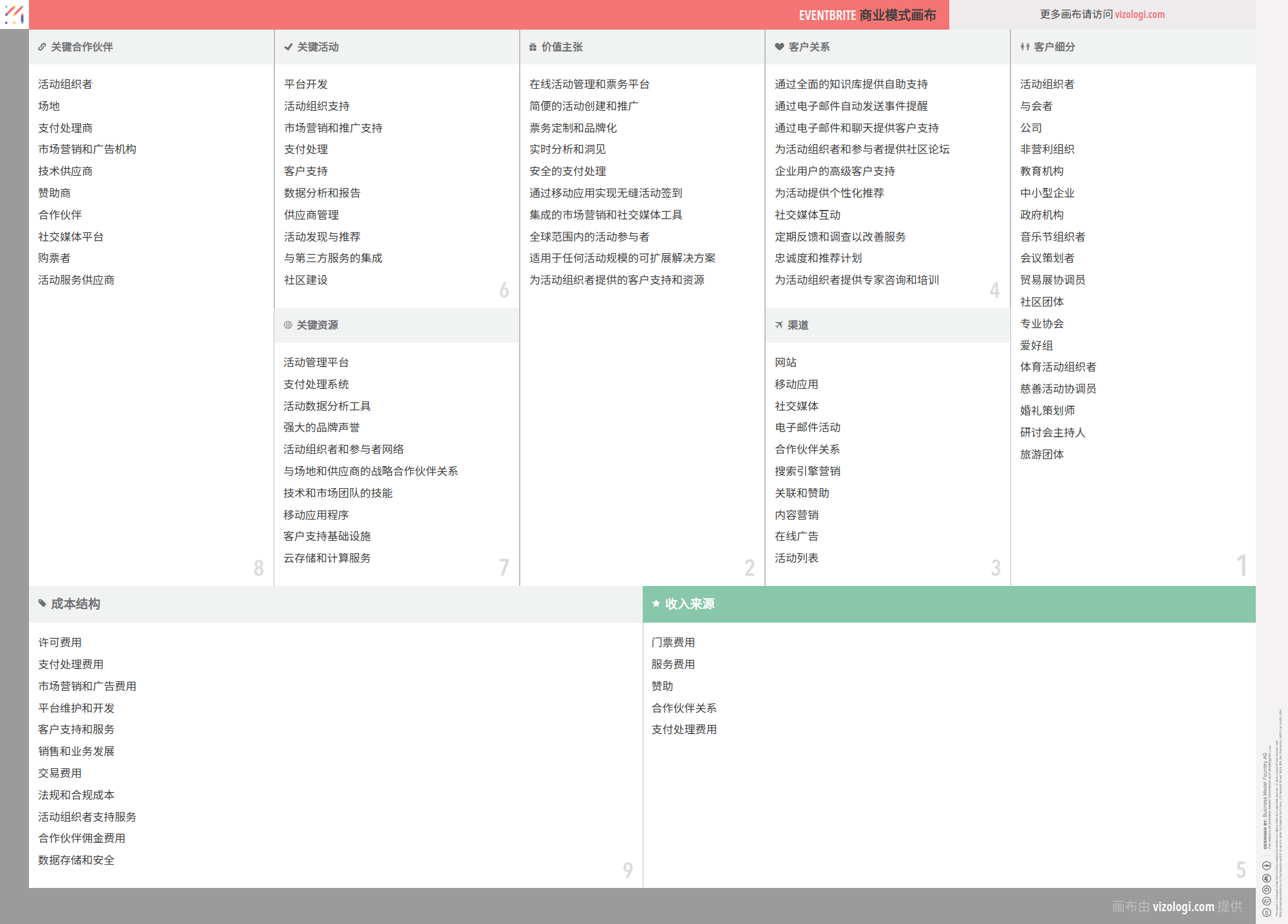 What is Eventbrite's business model? | Vizologi