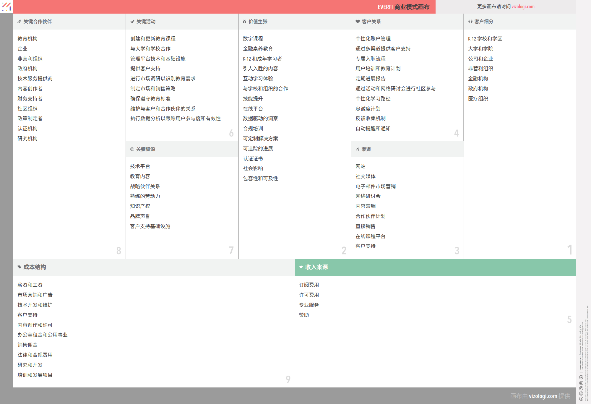 What is Everfi's business model? | Vizologi