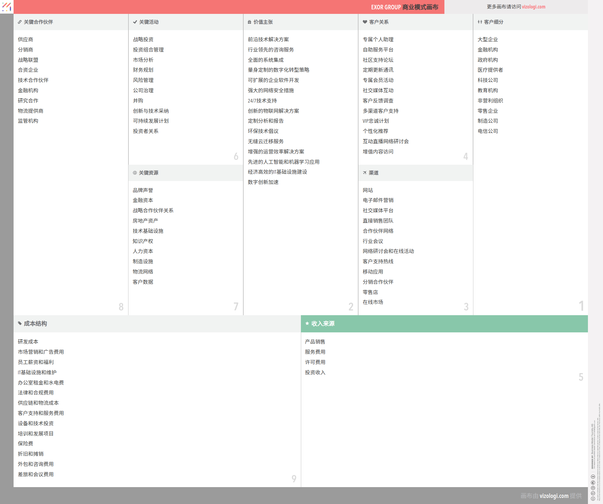 EXORグループのビジネスモデルとは？ | Vizologi