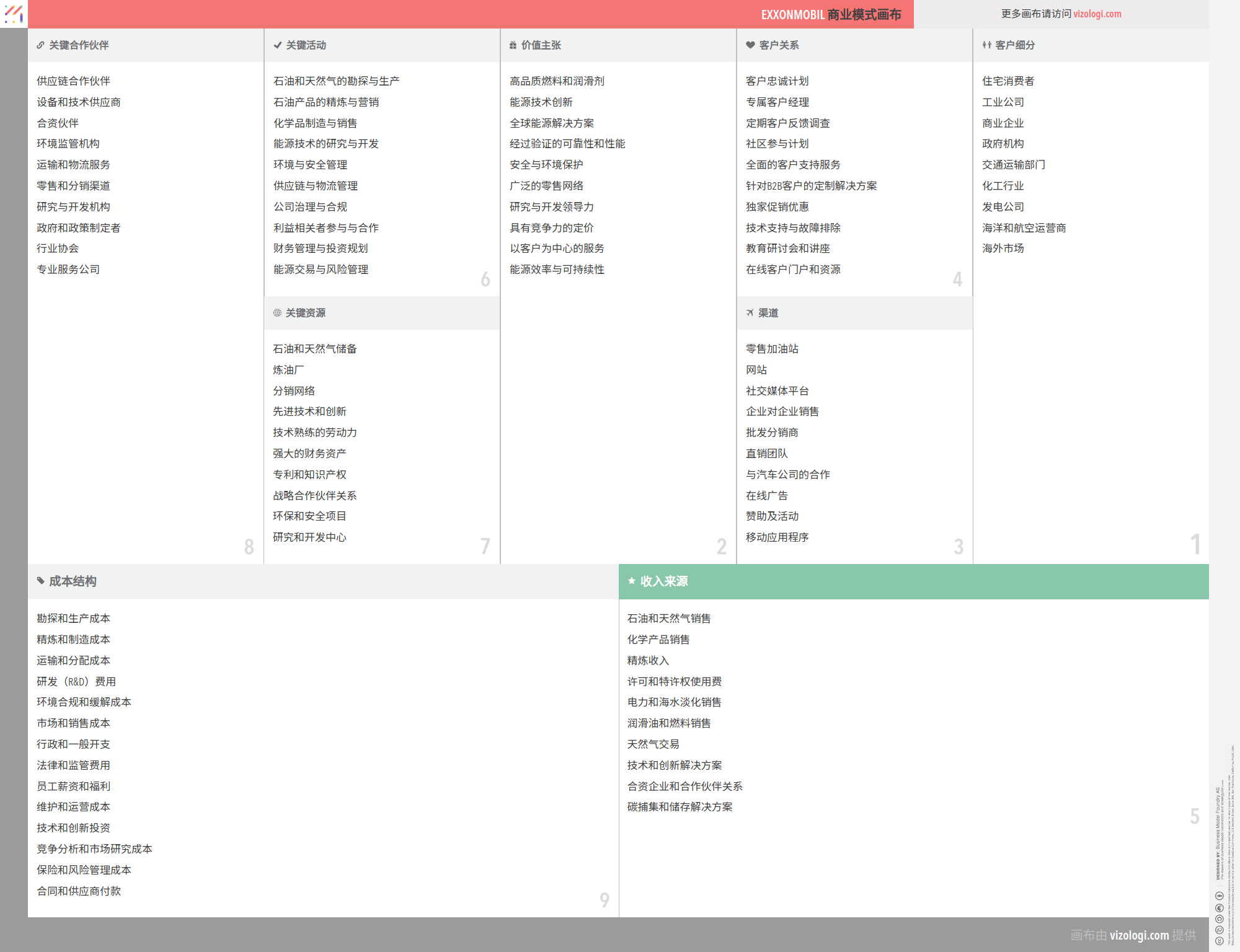 Wat is het bedrijfsmodel van ExxonMobil? | Vizologi