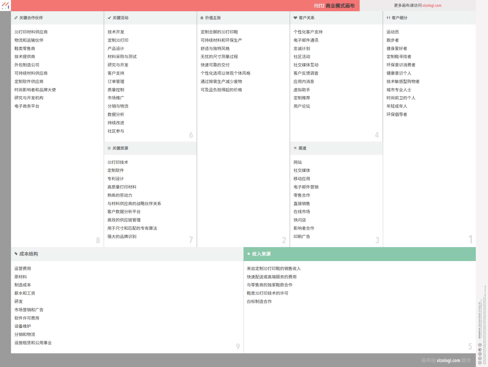 Was ist das Geschäftsmodell von Feetz? | Vizologi