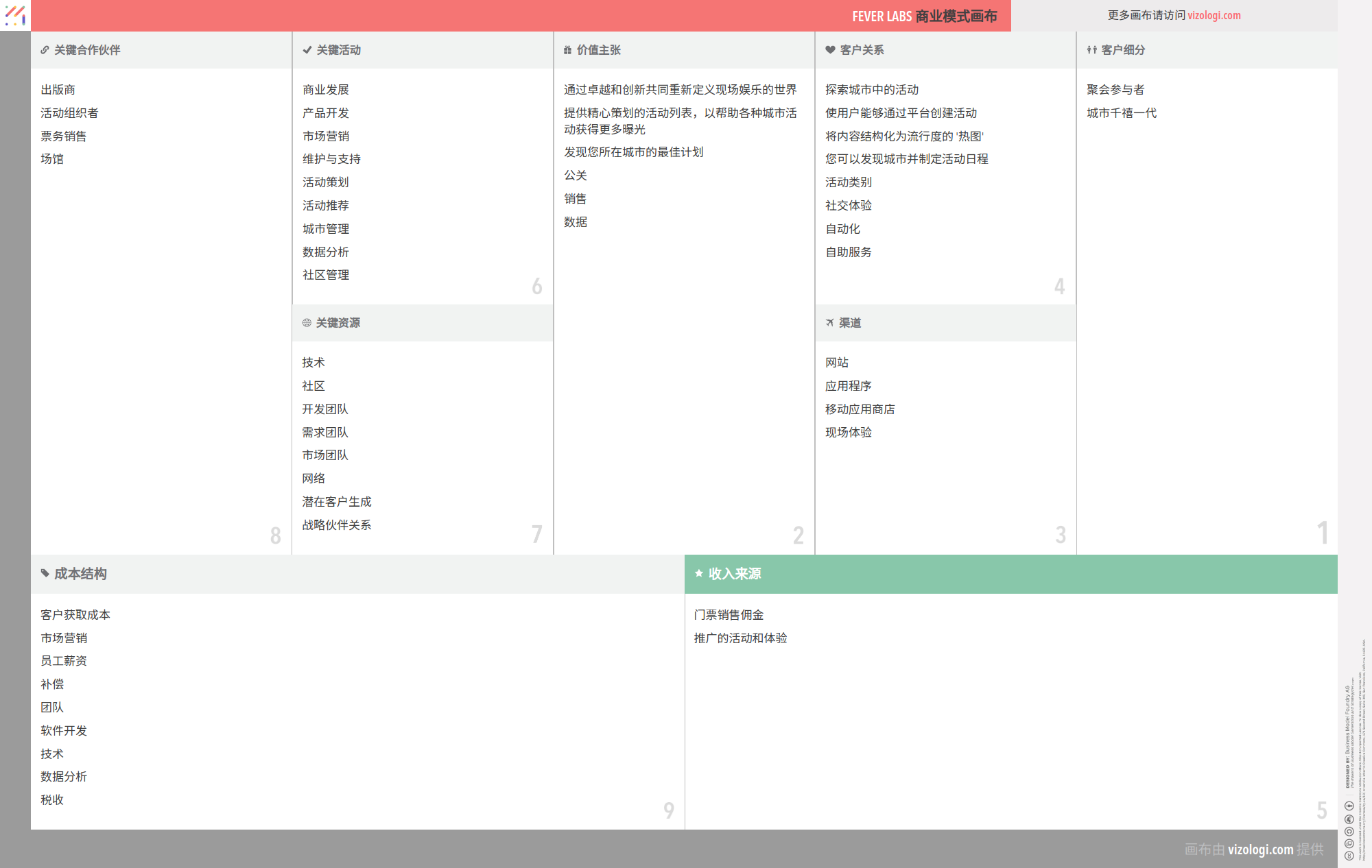 What is Fever Labs's business model? | Vizologi