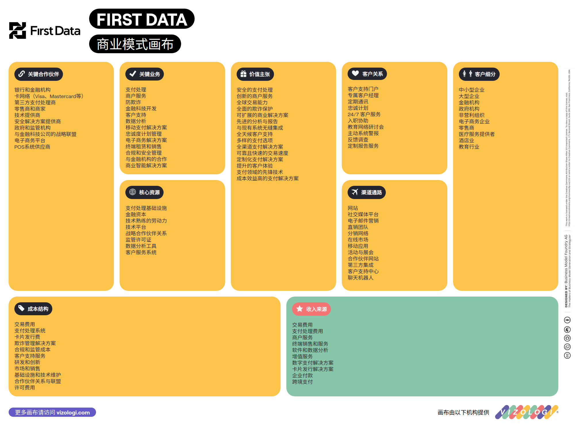 What is First Data's business model? | Vizologi