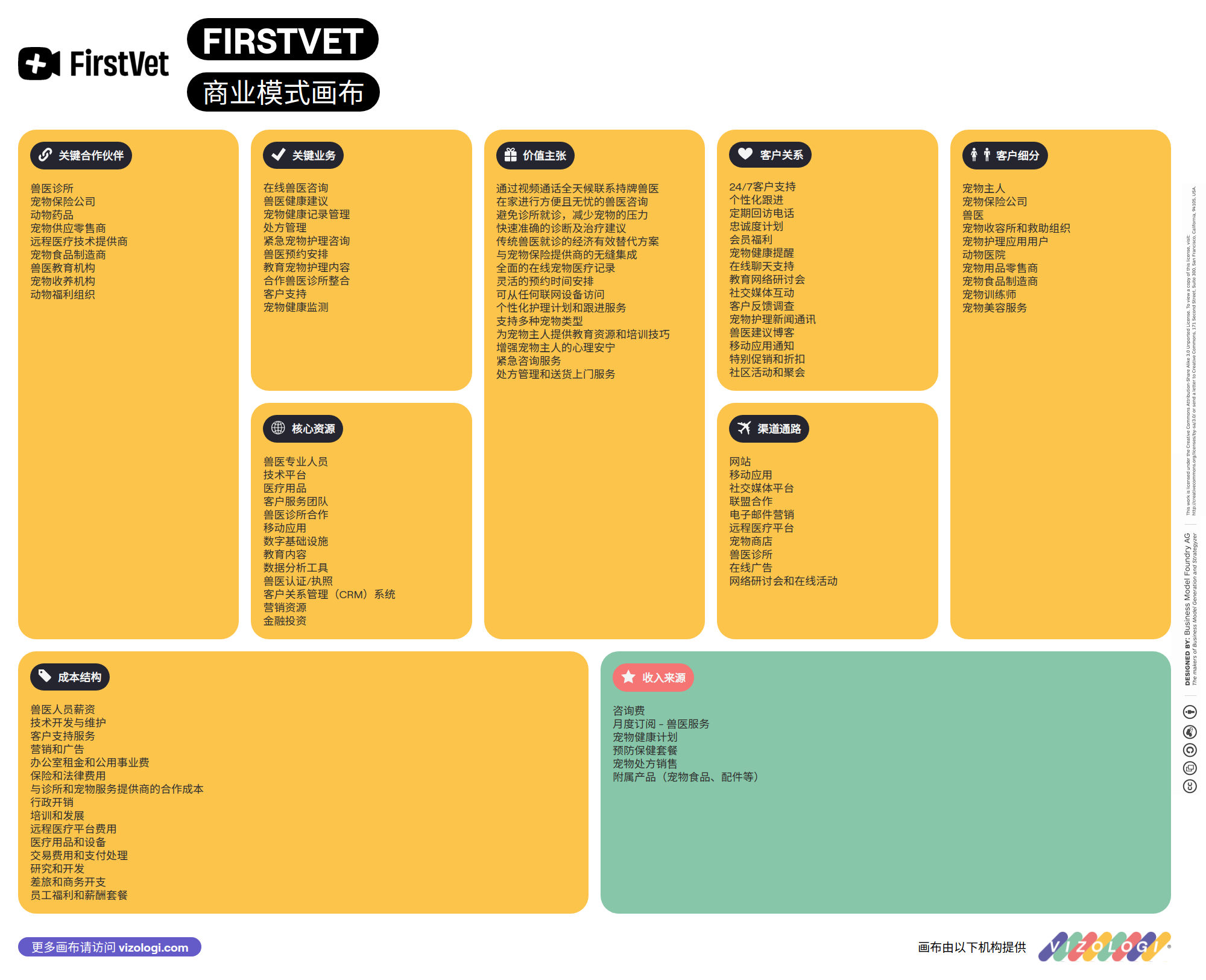 FirstVet 的商業模式是什麼？ | Vizologi
