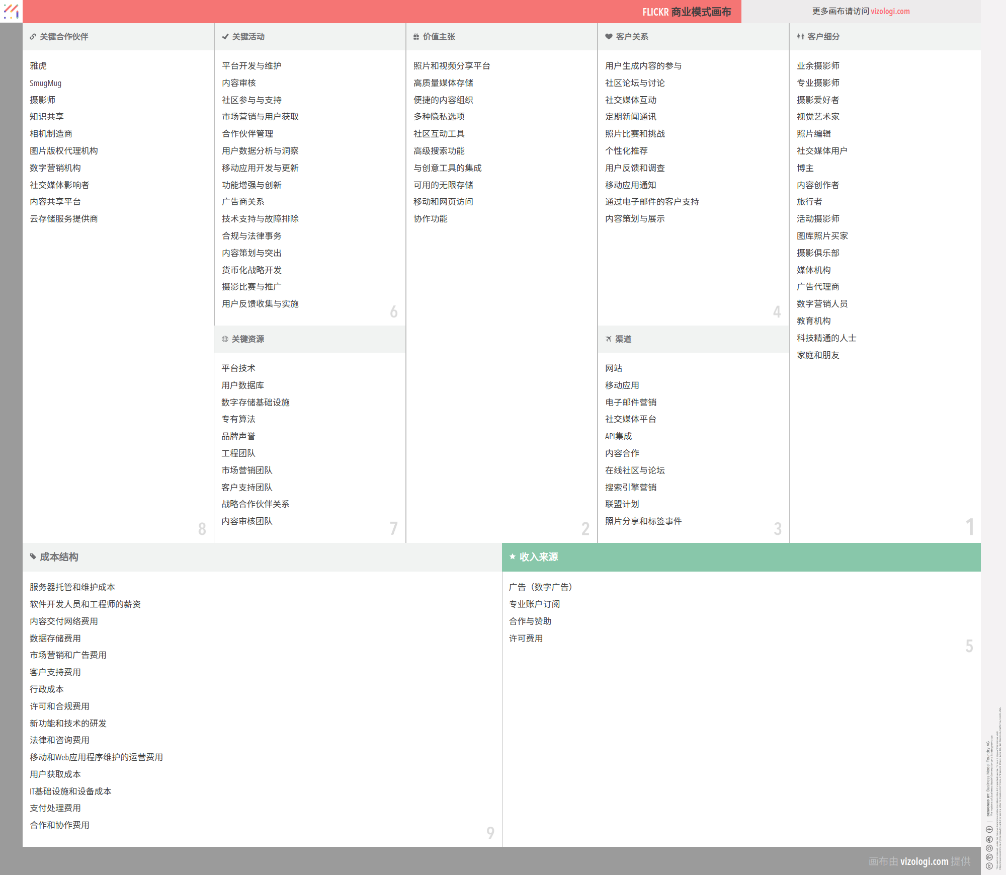 What is Flickr's business model? | Vizologi