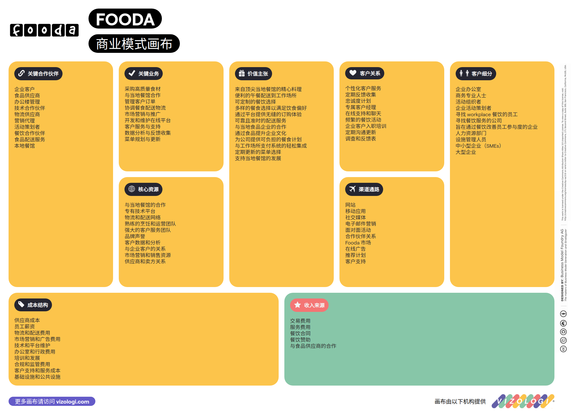 What is Fooda's business model? | Vizologi
