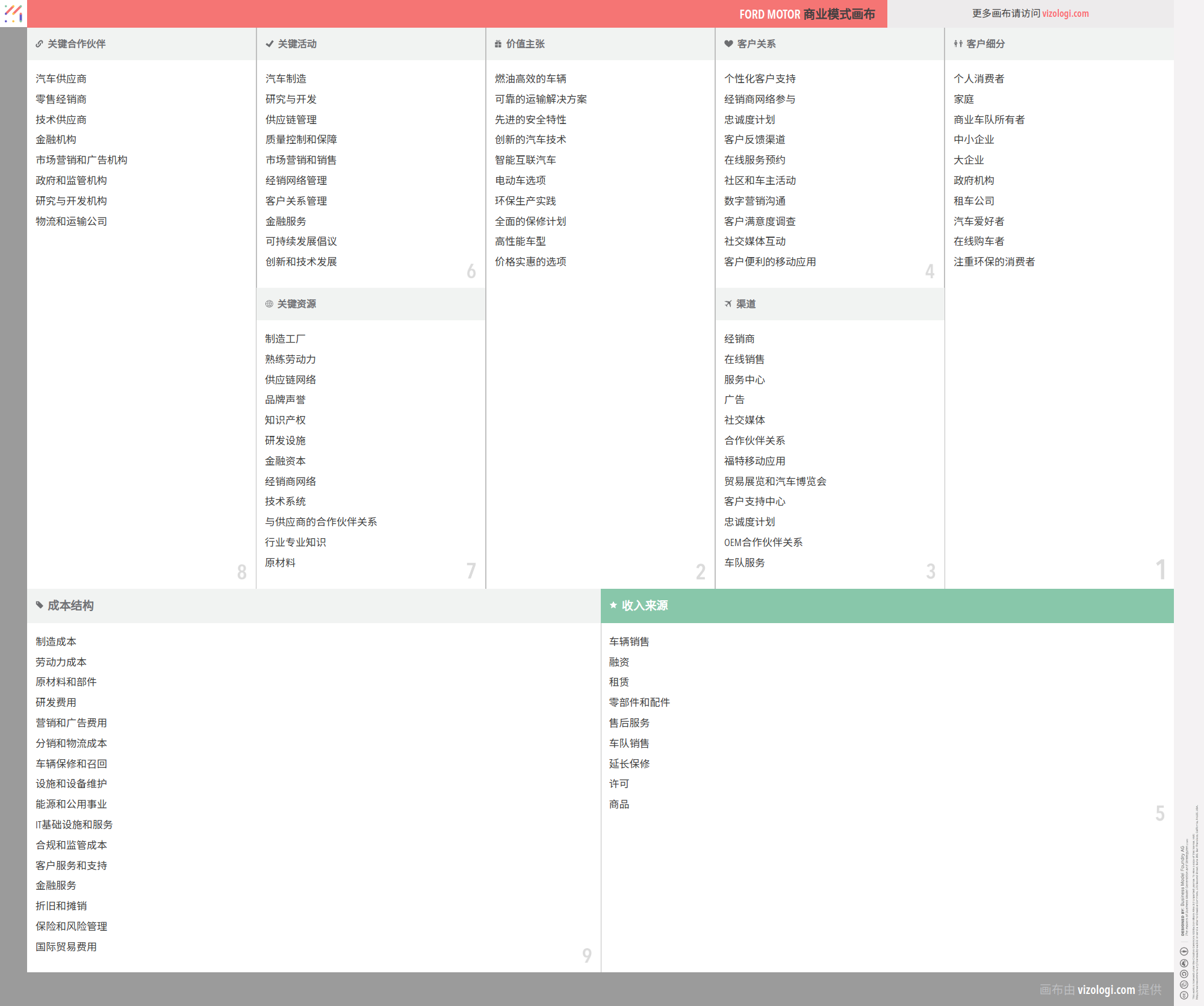 Wat is het bedrijfsmodel van Ford Motor? | Vizologi
