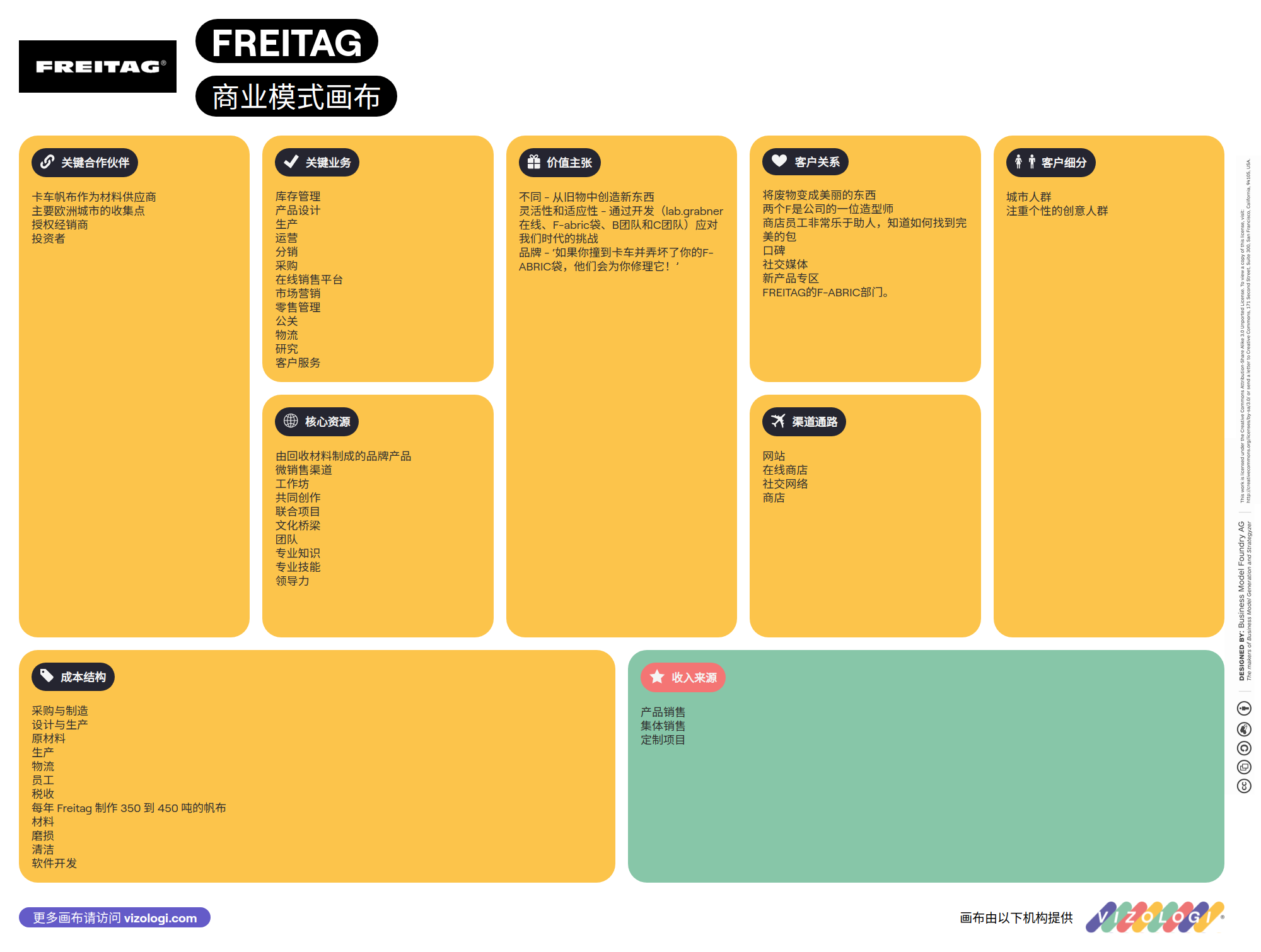 What is Freitag's business model? | Vizologi