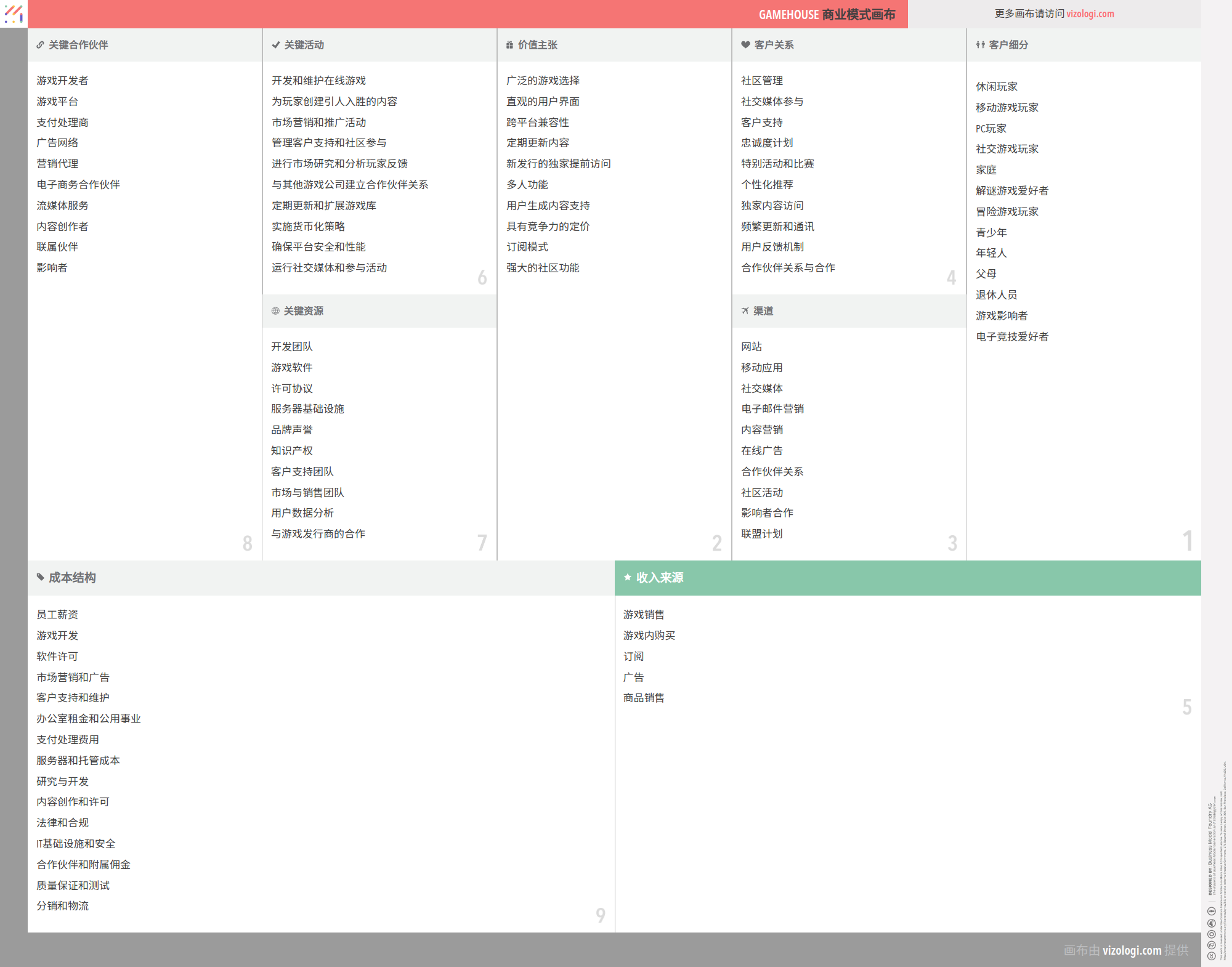 GameHouse 的商业模式是什么？| Vizologi