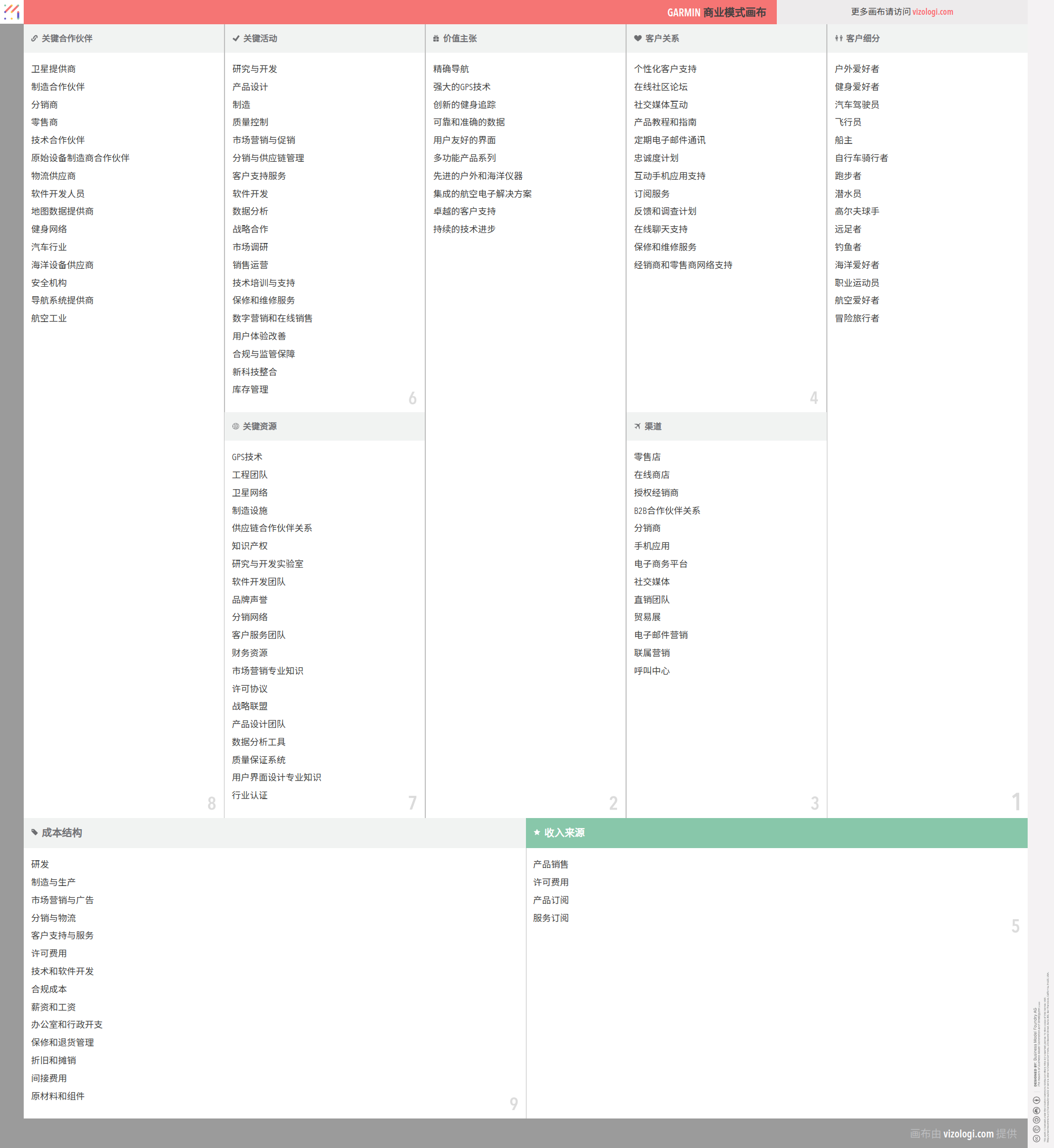 What is Garmin's business model? | Vizologi