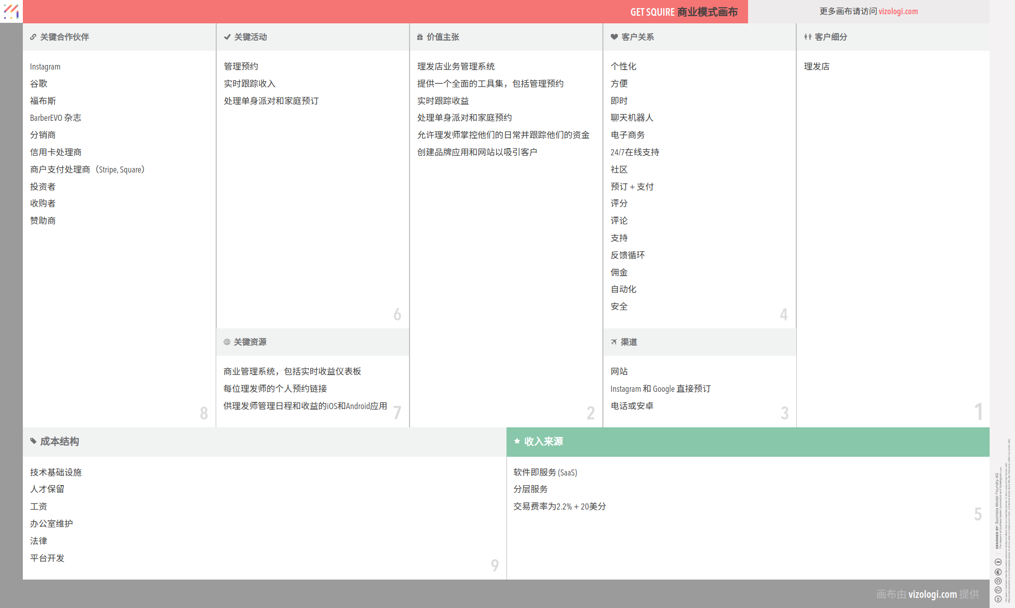 Get SQUIREのビジネスモデルとは？ | Vizologi
