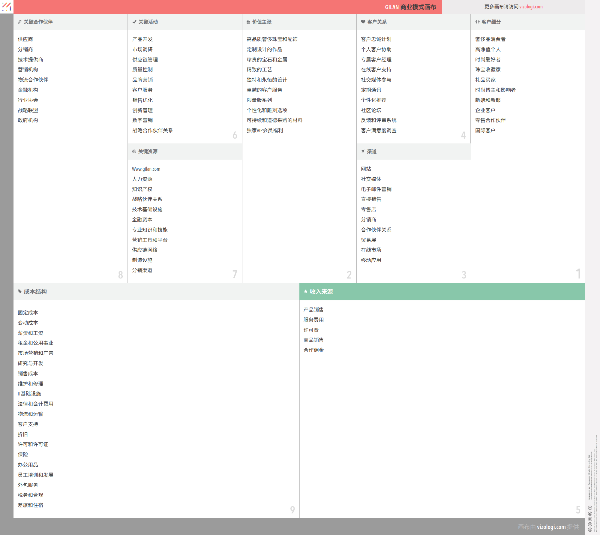 What is Gilan's business model? | Vizologi