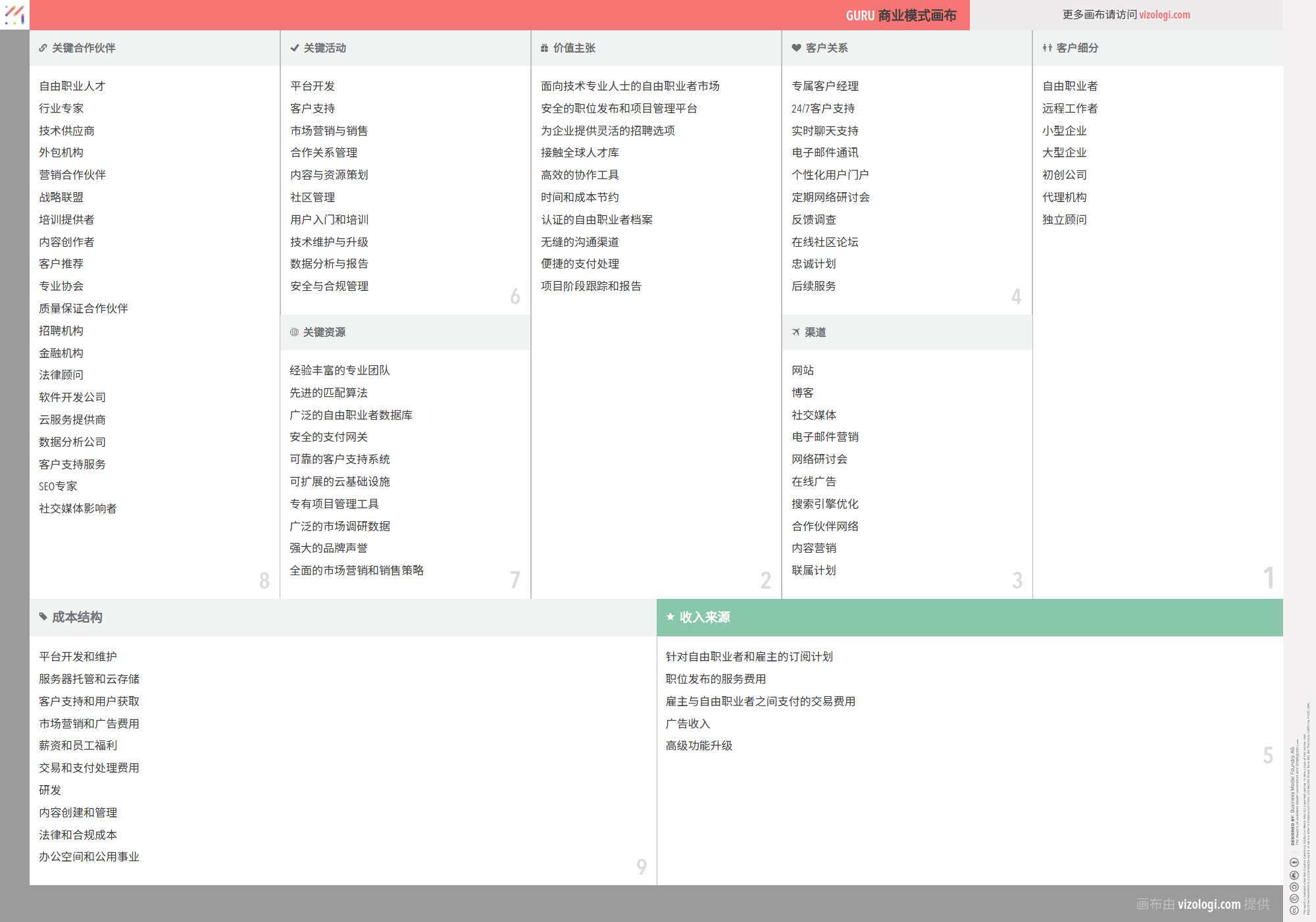 What is Guru's business model? | Vizologi
