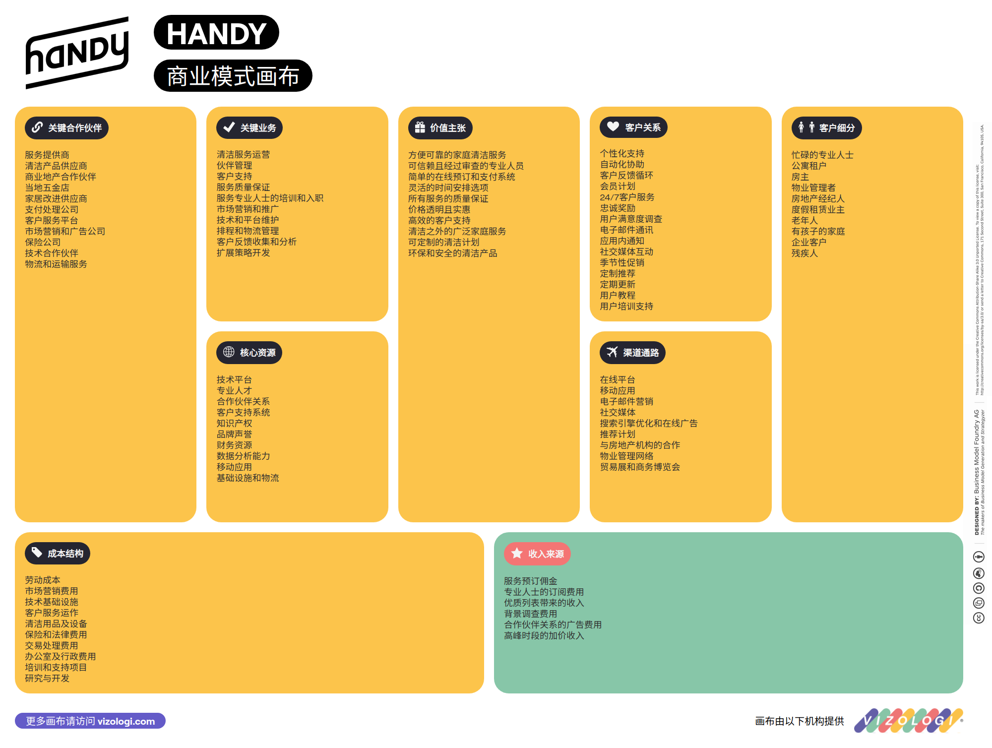 What is Handy's business model? | Vizologi