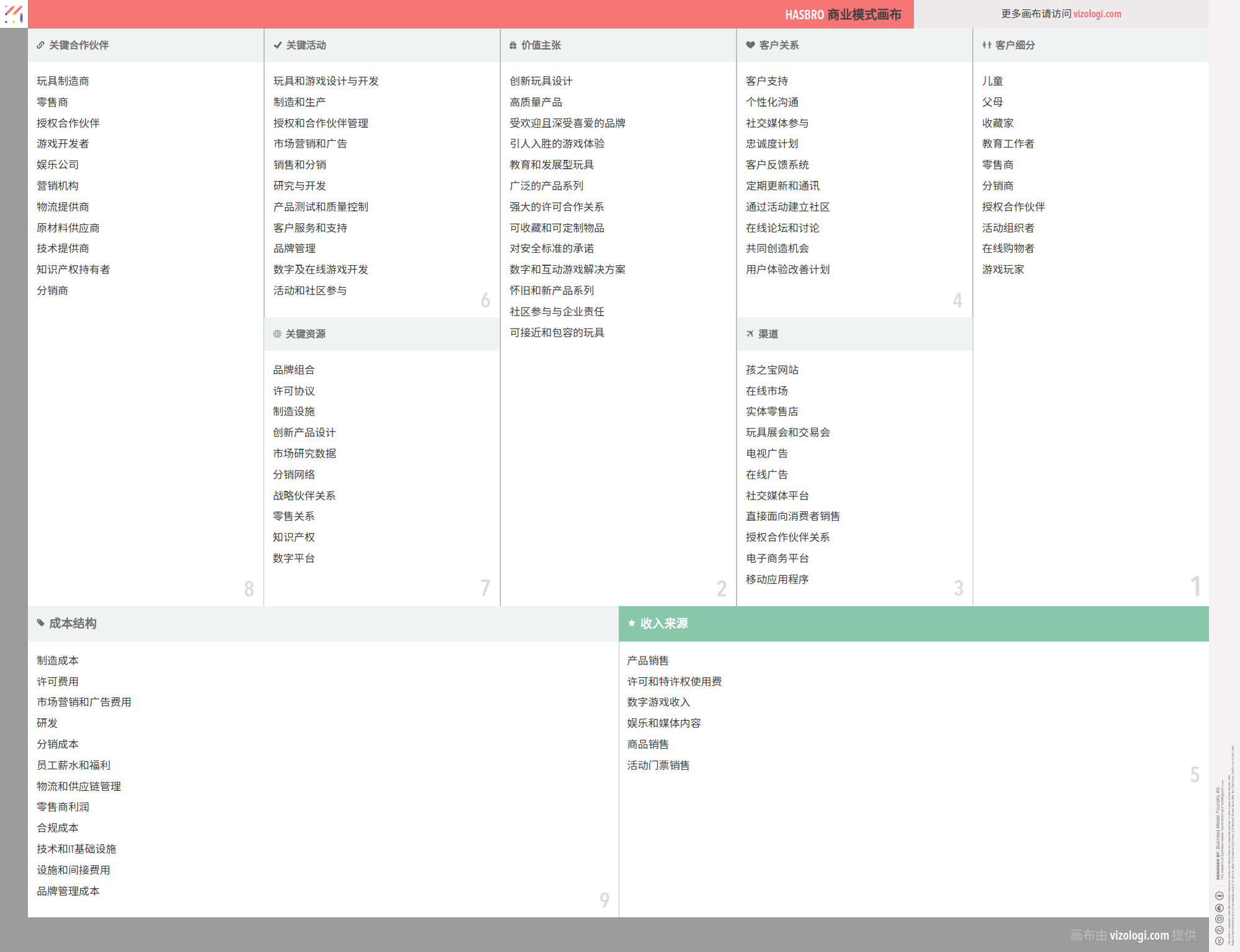 Какова бизнес-модель Hasbro? | Vizologi