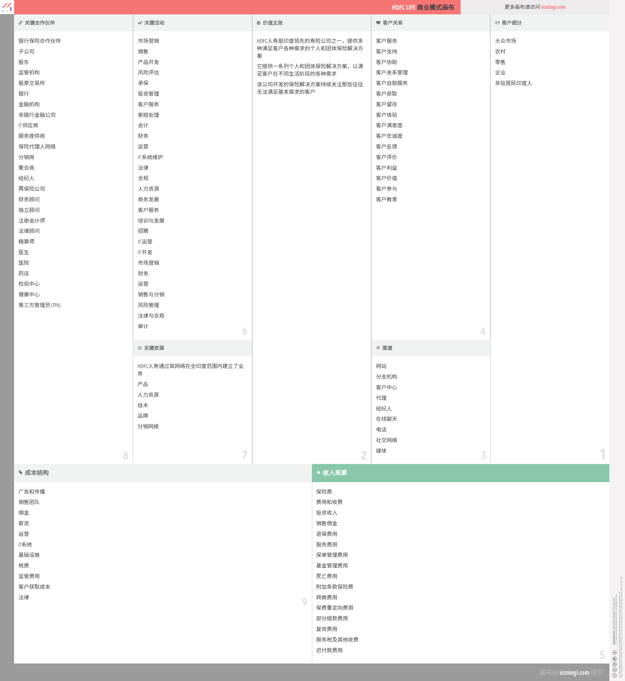 What is HDFC Life's business model? | Vizologi