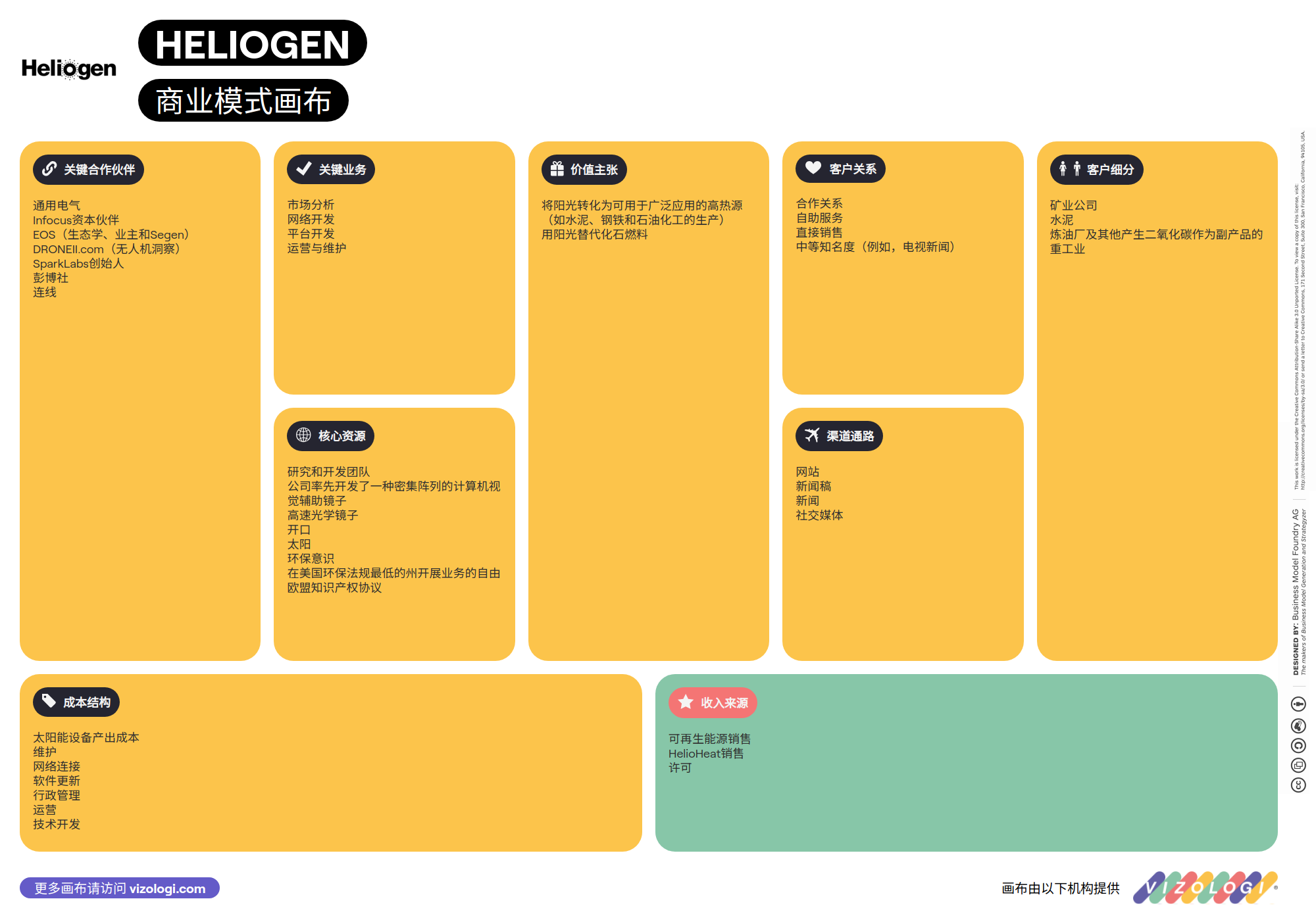 Heliogen 的商业模式是什么？| Vizologi