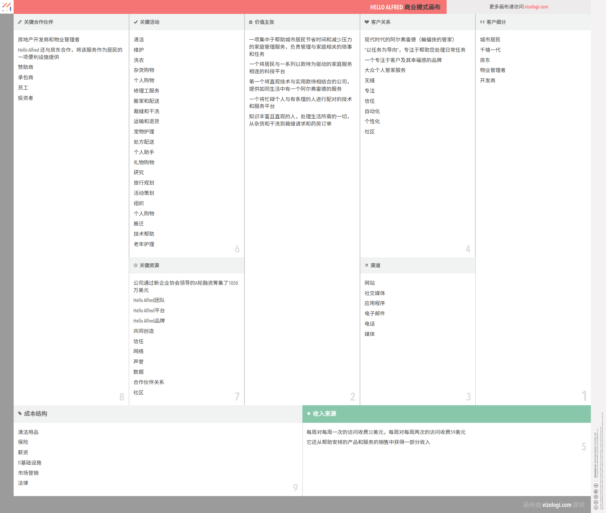 What is Hello Alfred's business model? | Vizologi