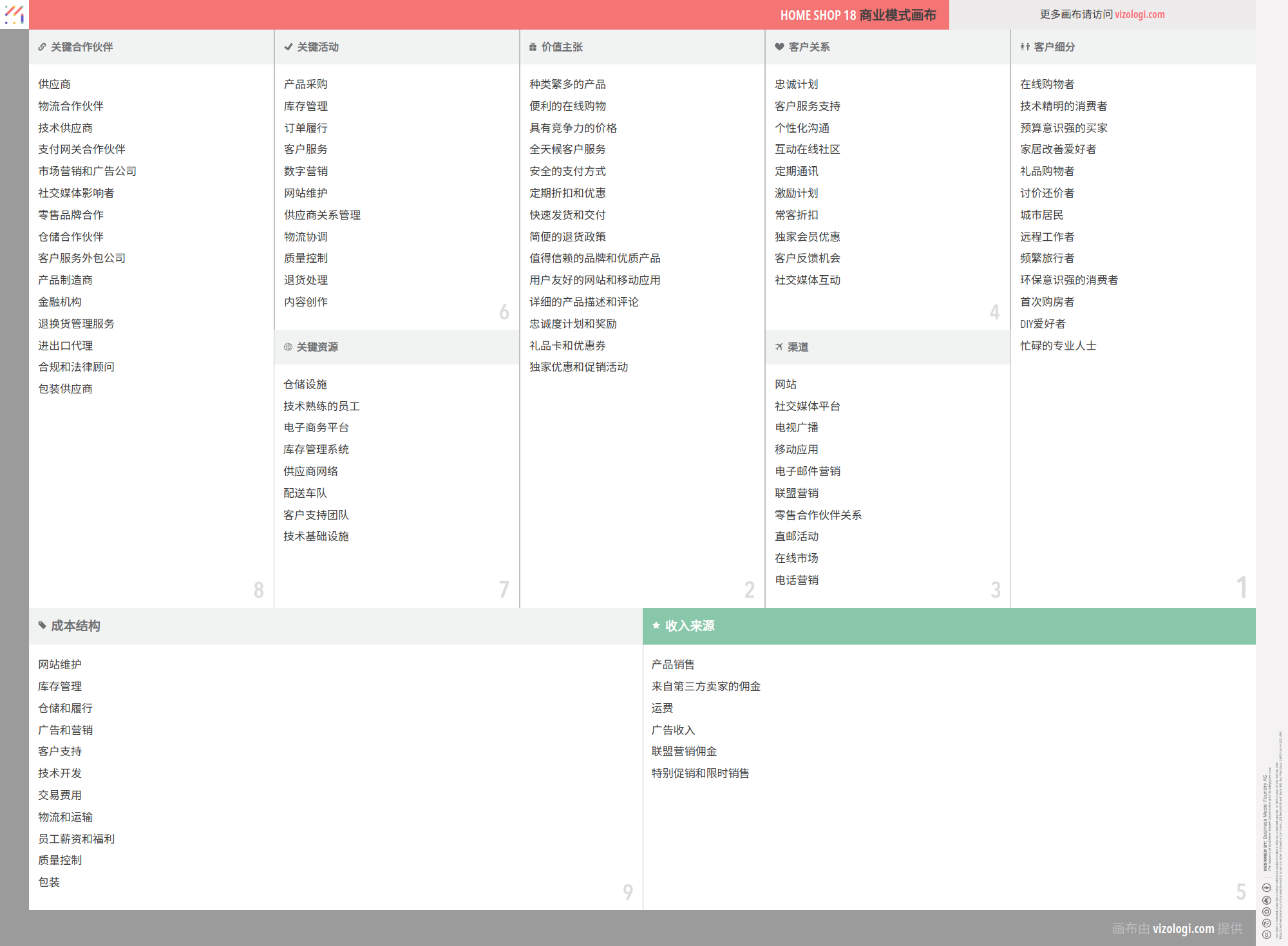 What is Home Shop 18's business model? | Vizologi