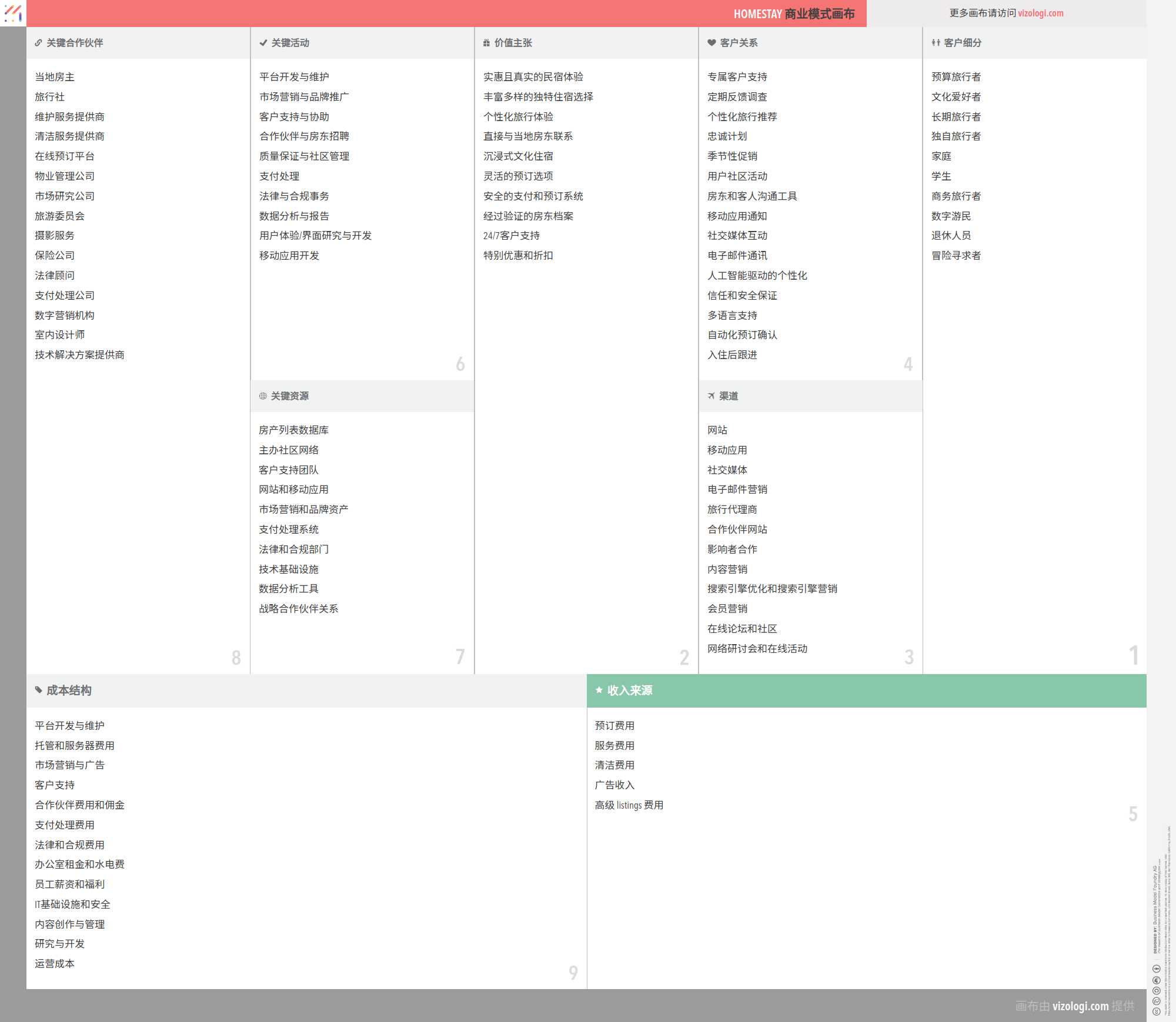 What is HomeStay's business model? | Vizologi
