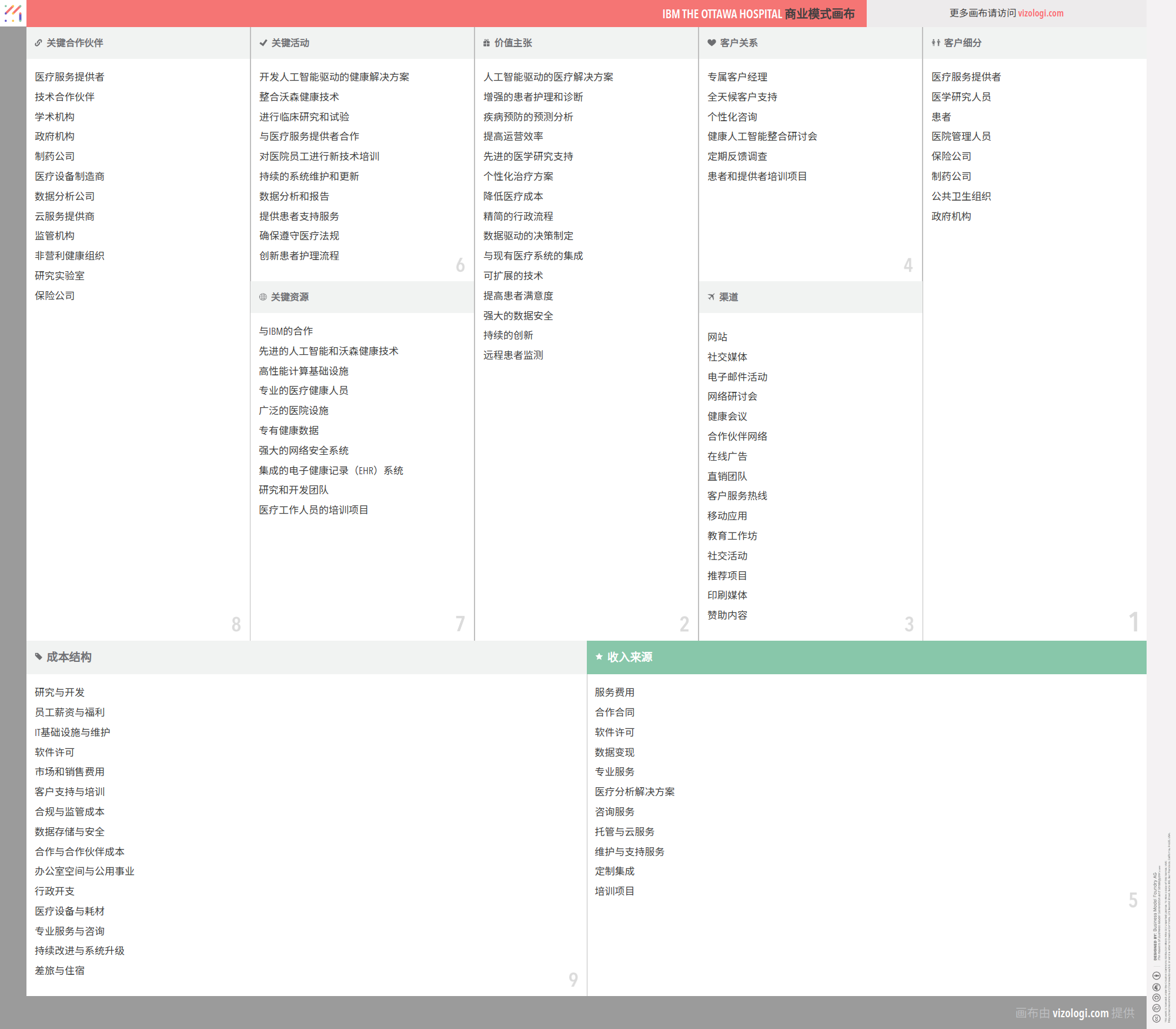 What is IBM The Ottawa Hospital's business model? | Vizologi
