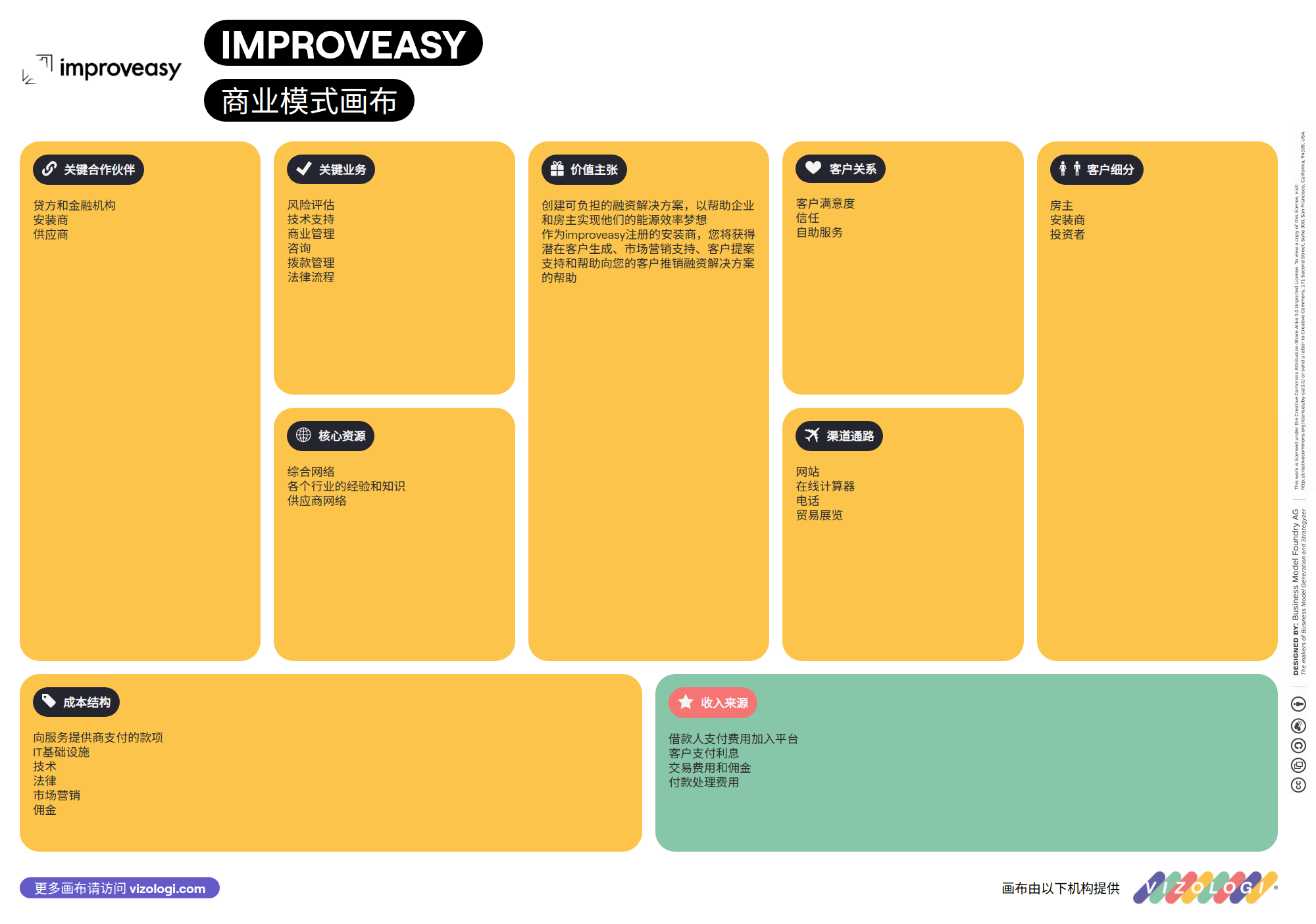 Improveeasyのビジネスモデルとは？ | Vizologi