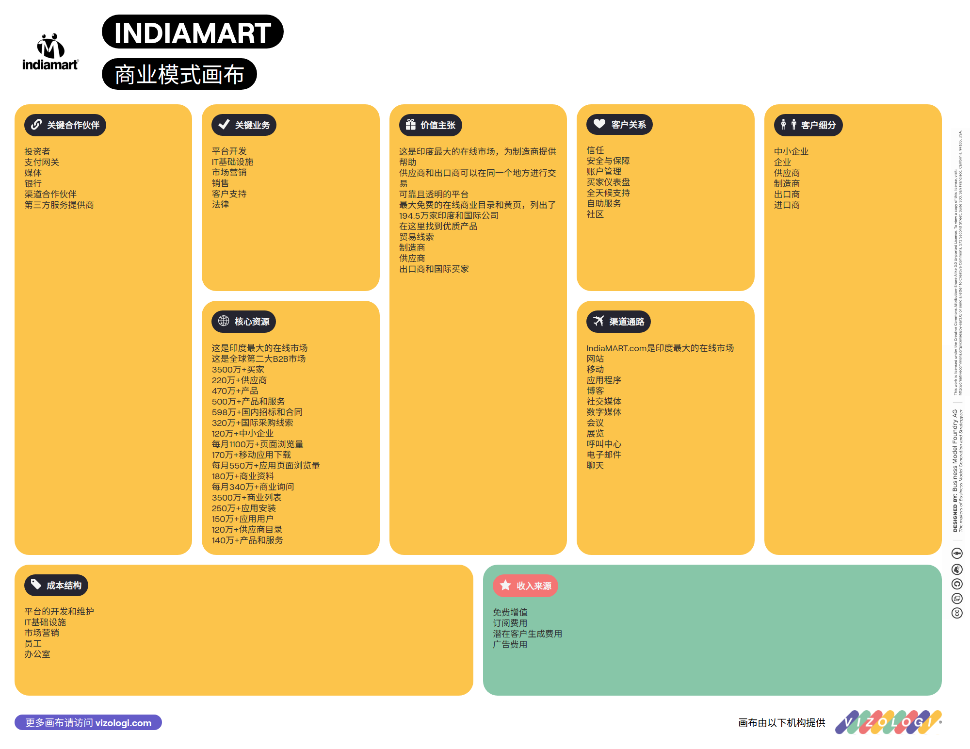 IndiaMART 的商业模式是什么？| Vizologi
