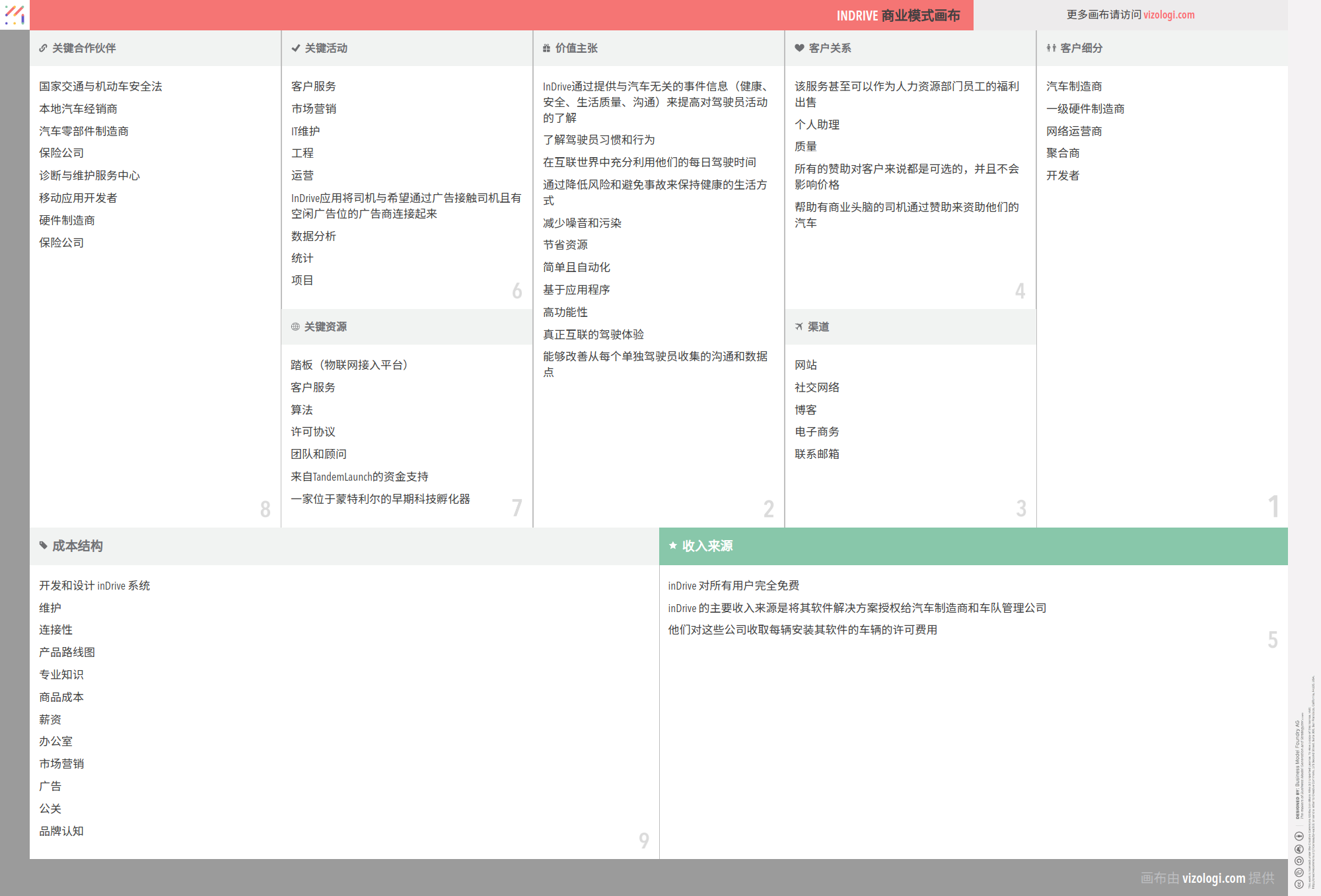 What is inDrive's business model? | Vizologi