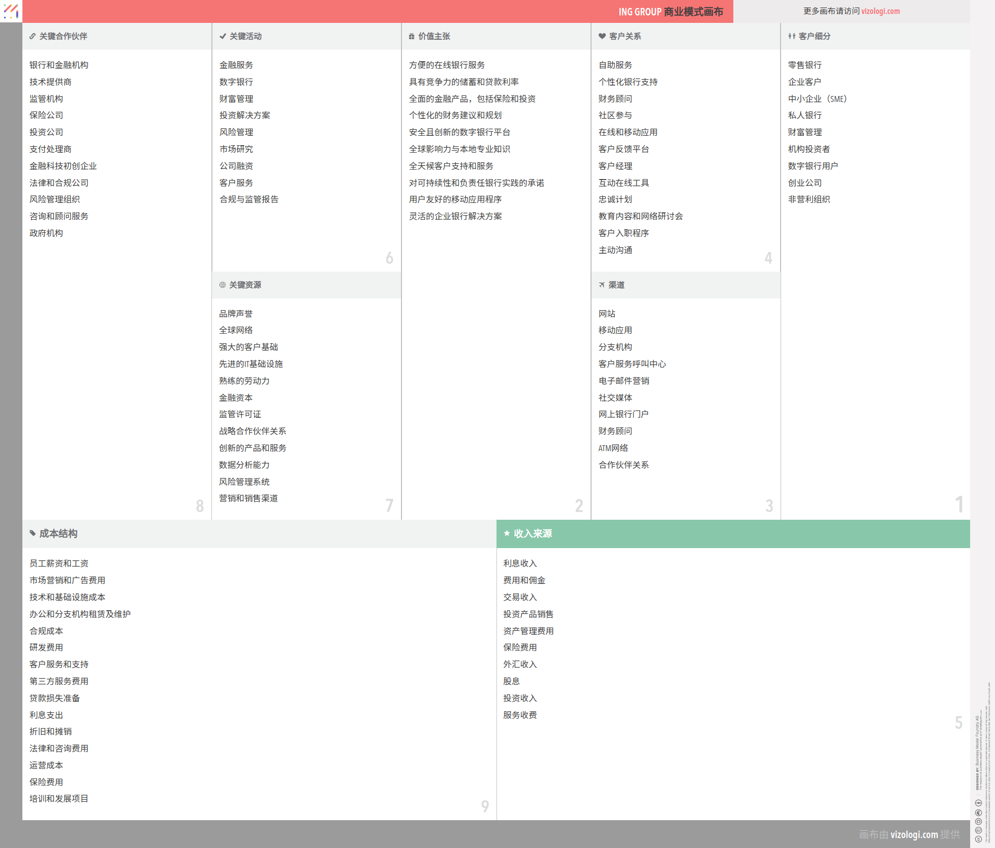 What is ING Group's business model? | Vizologi
