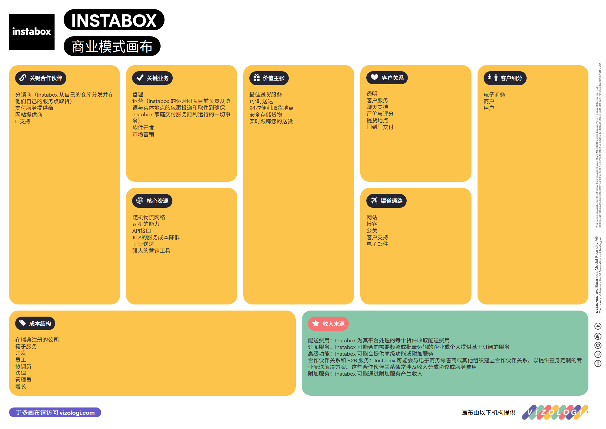 Instabox 的商業模式是什麼？ | Vizologi