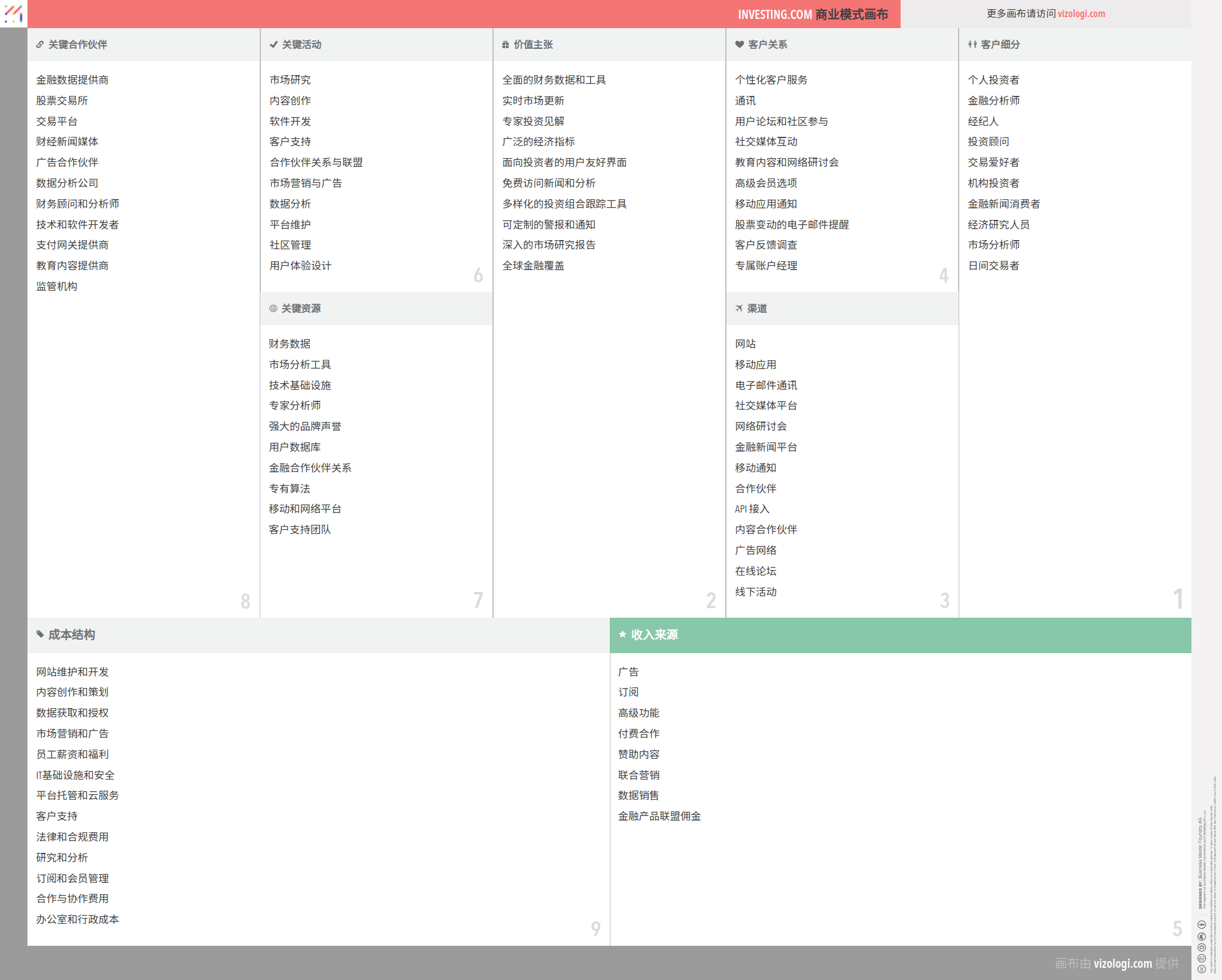 What is Investing.com's business model? | Vizologi