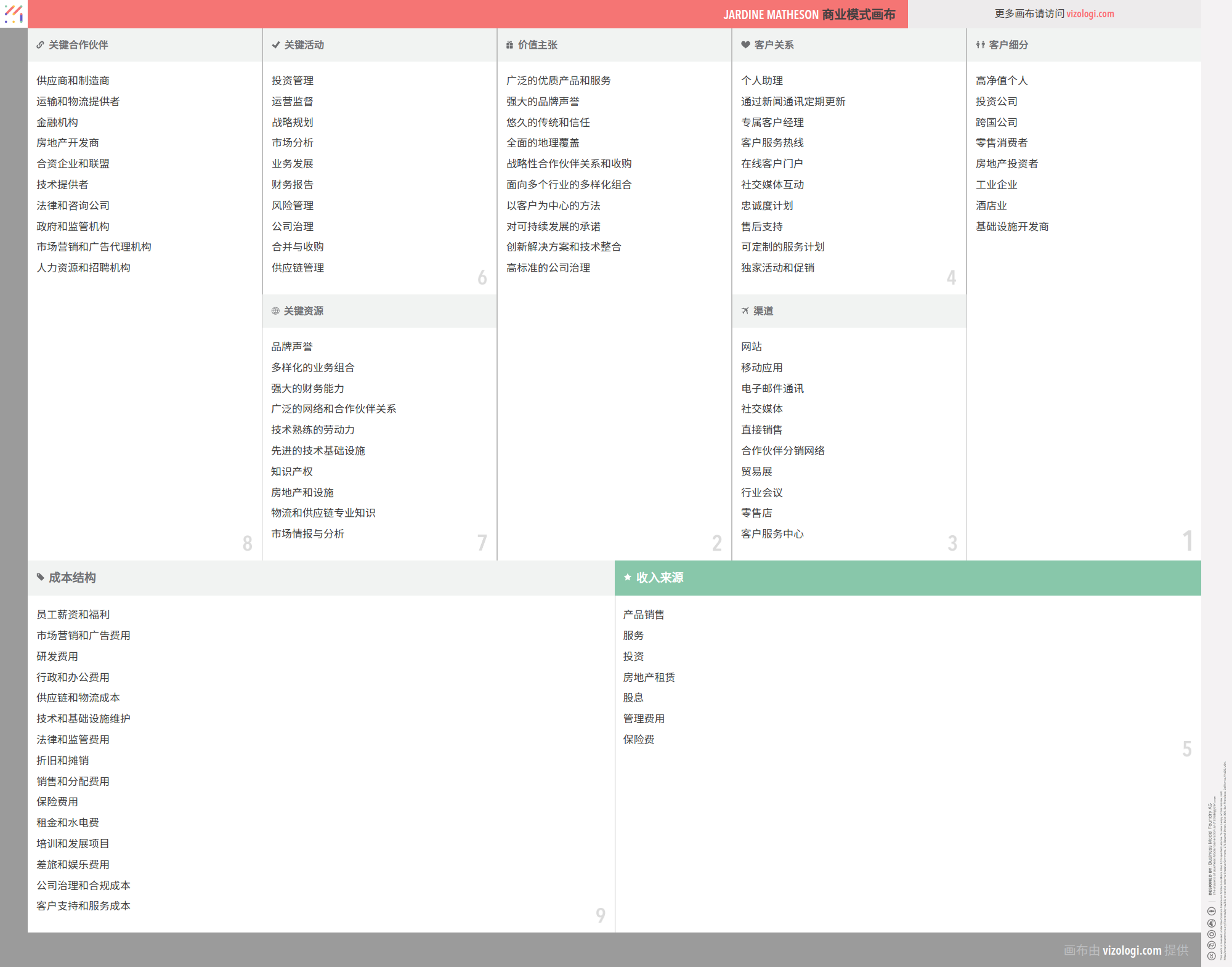 What is Jardine Matheson's business model? | Vizologi