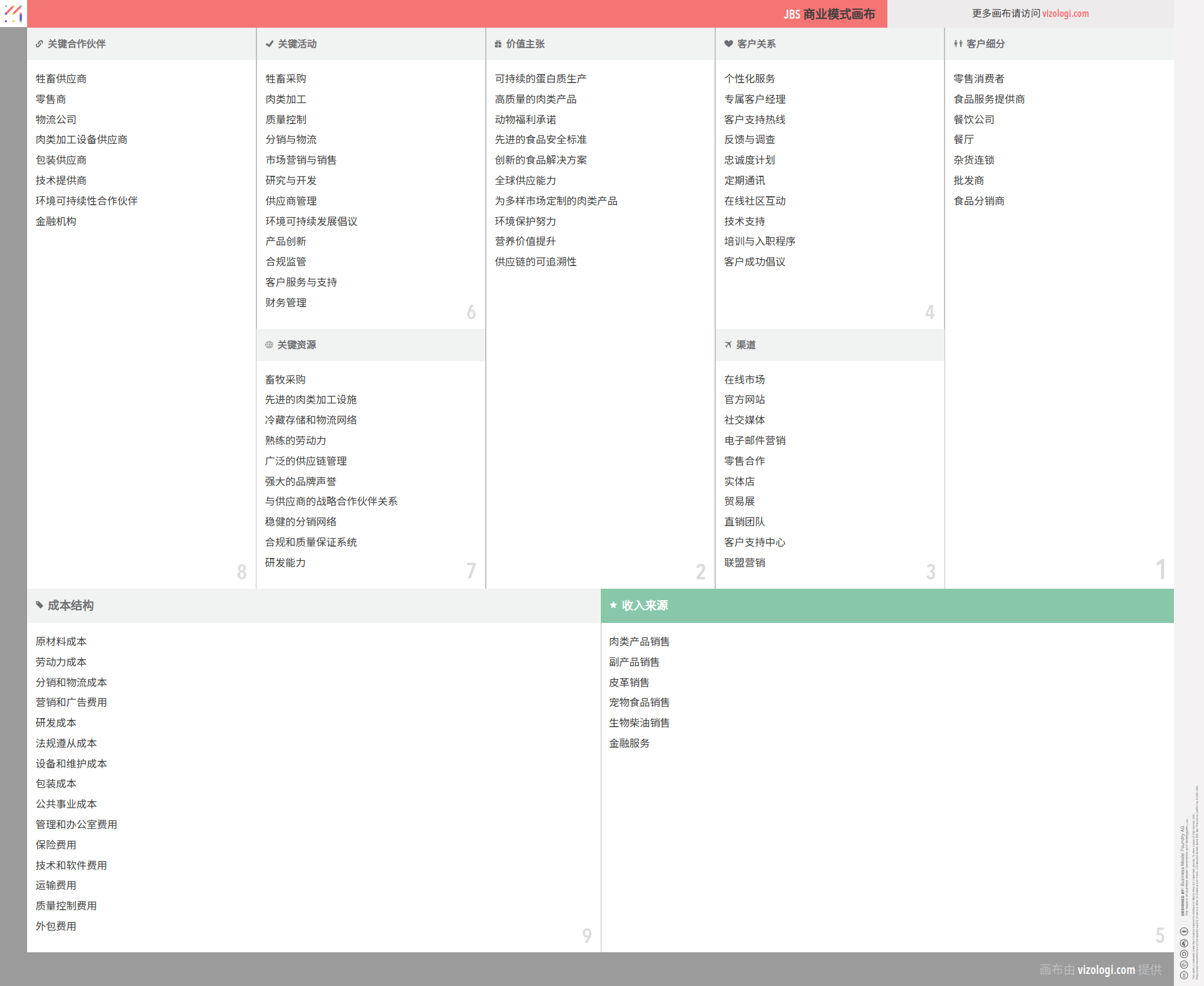 What is JBS's business model? | Vizologi