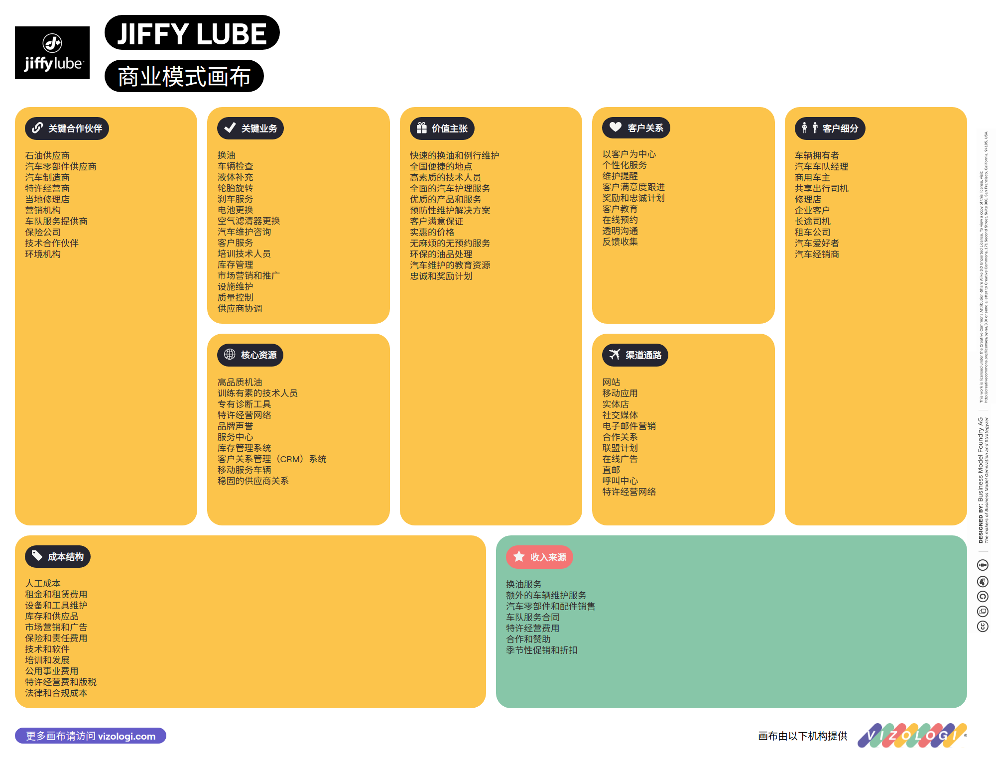 What is Jiffy Lube's business model? | Vizologi