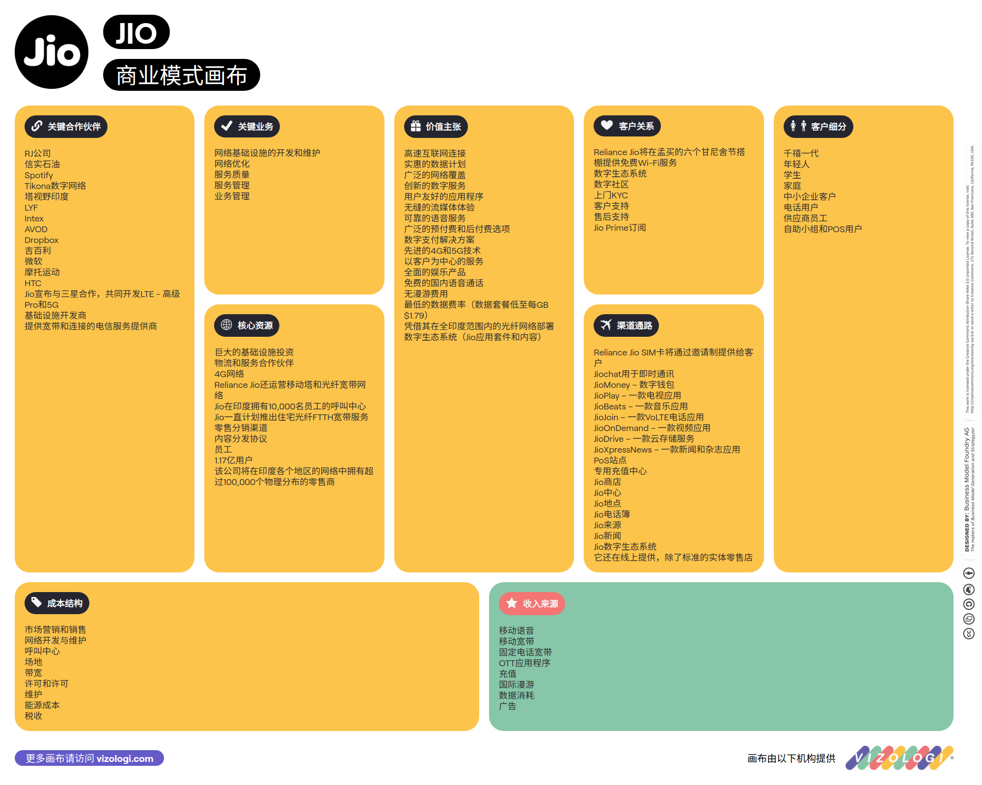 What is Jio's business model? | Vizologi