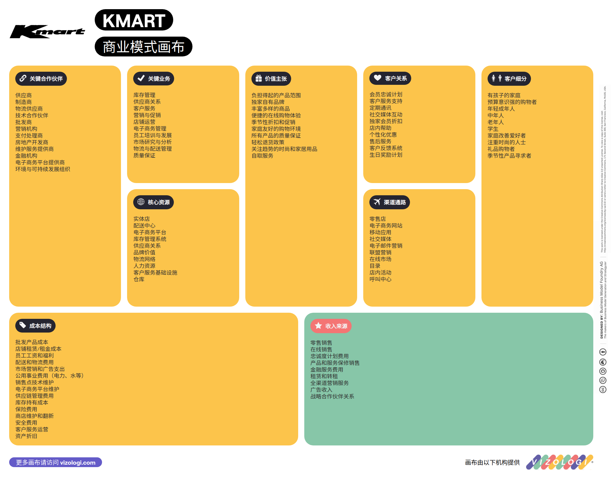 Kmart 的商业模式是什么？| Vizologi
