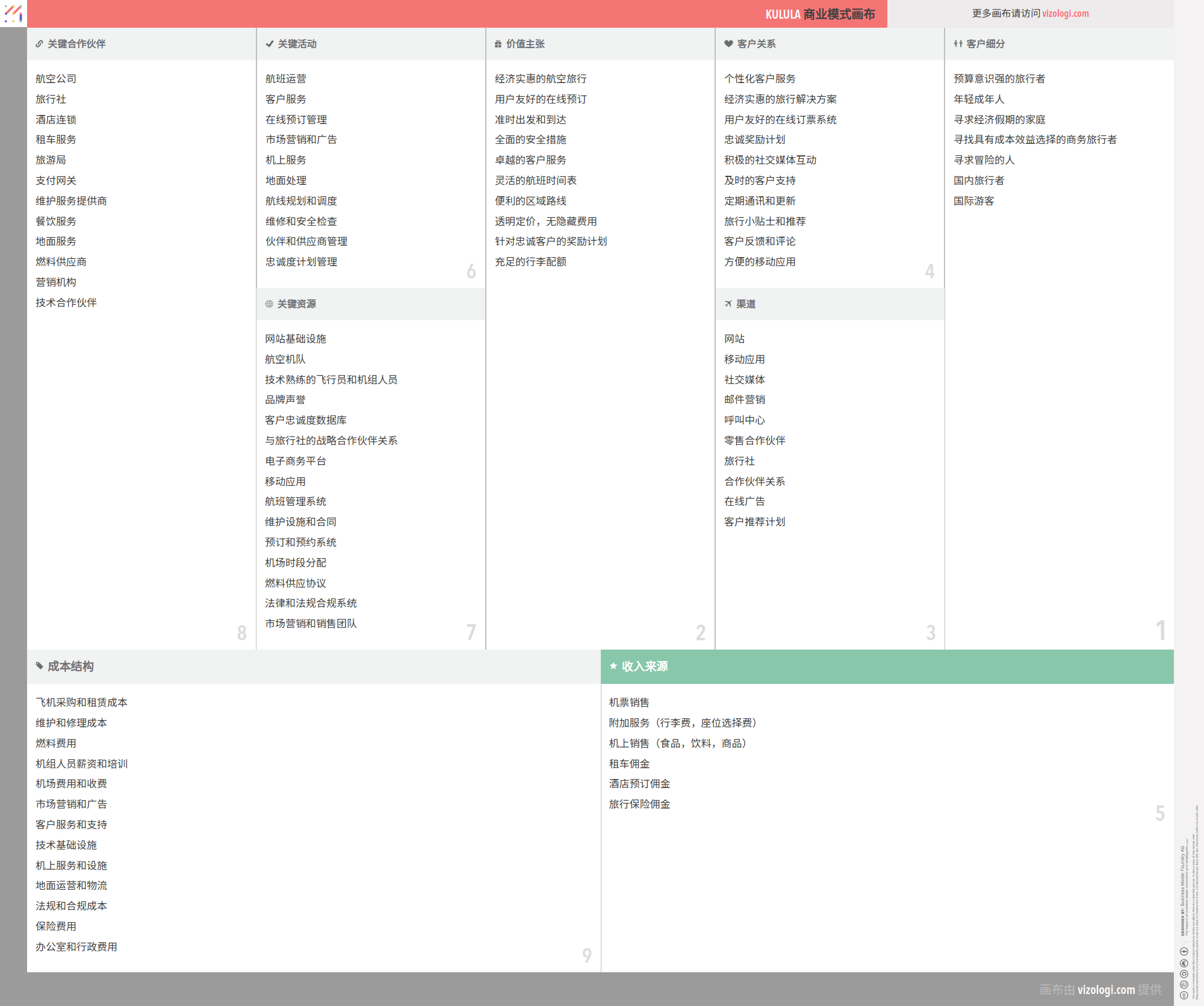 Was ist Kululas Geschäftsmodell? | Vizologi