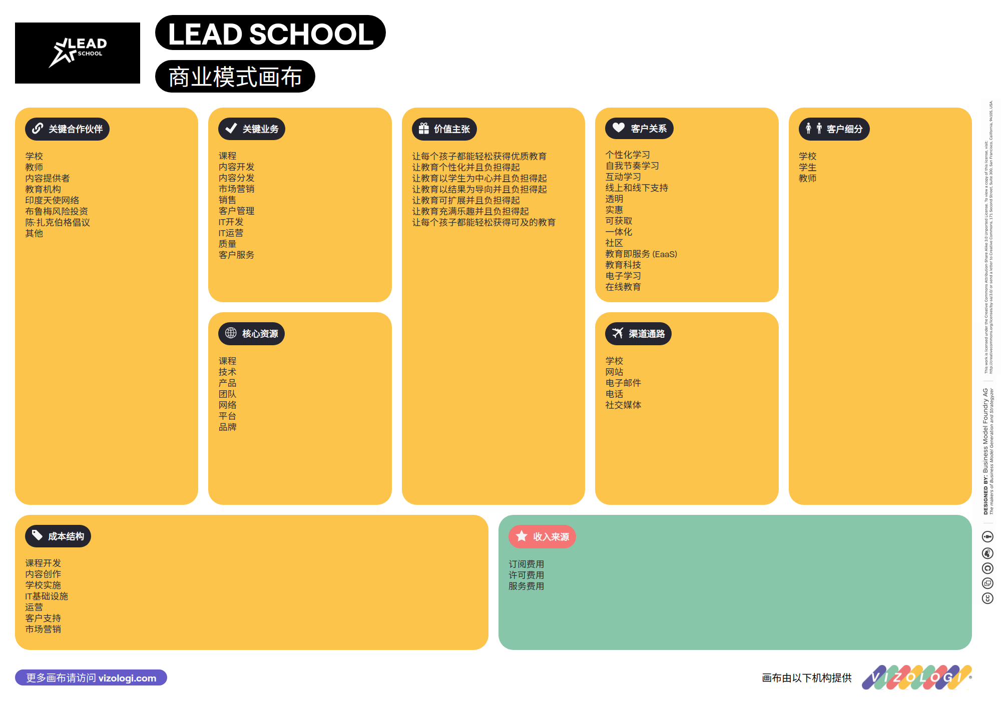 What is LEAD School's business model? | Vizologi