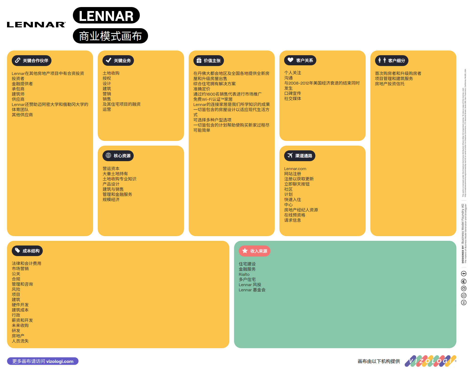 What is Lennar's business model? | Vizologi